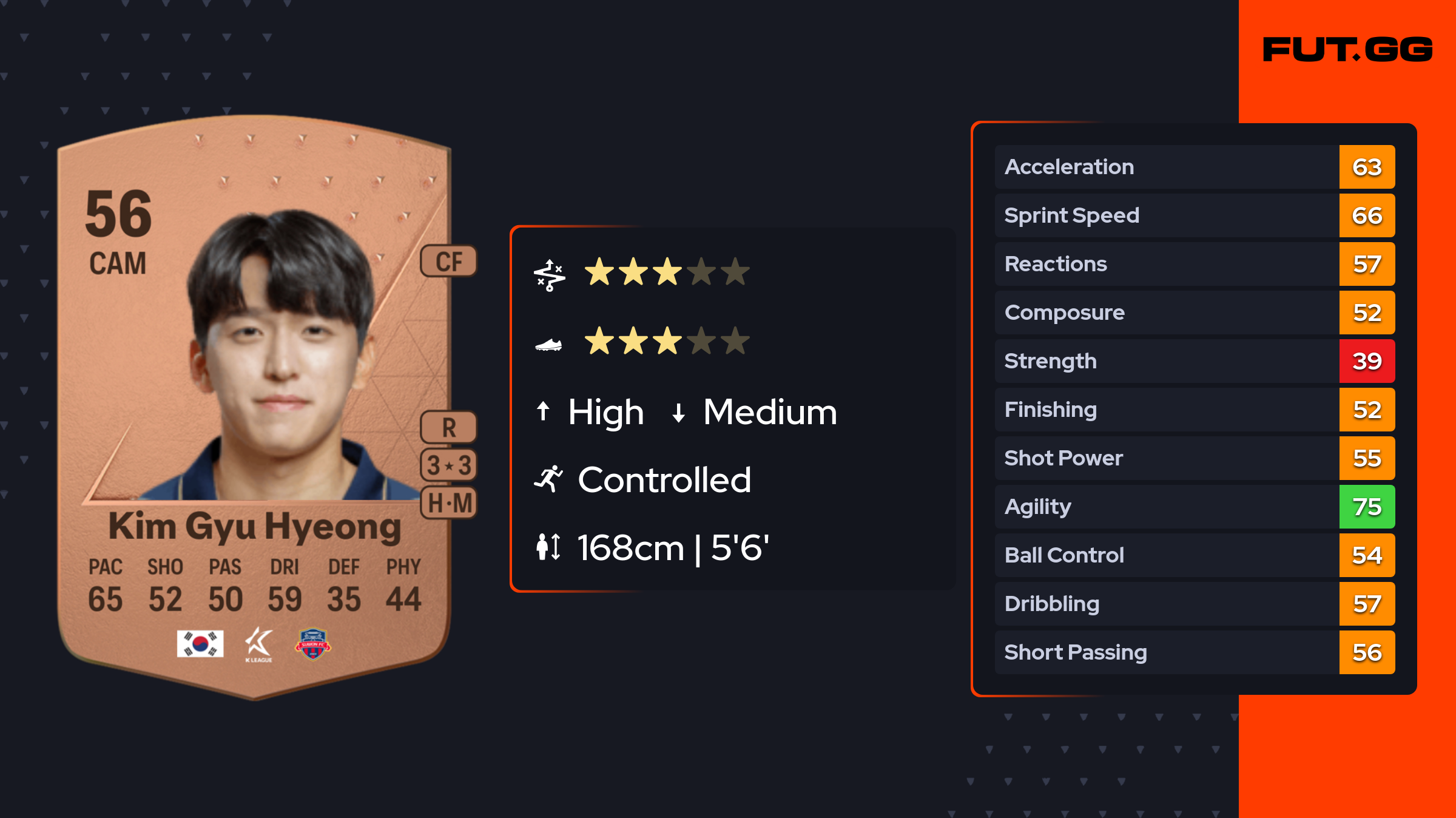 Kim Gyu Hyeong EA FC 24 Ratings, Prices, and Cards - FUT.GG