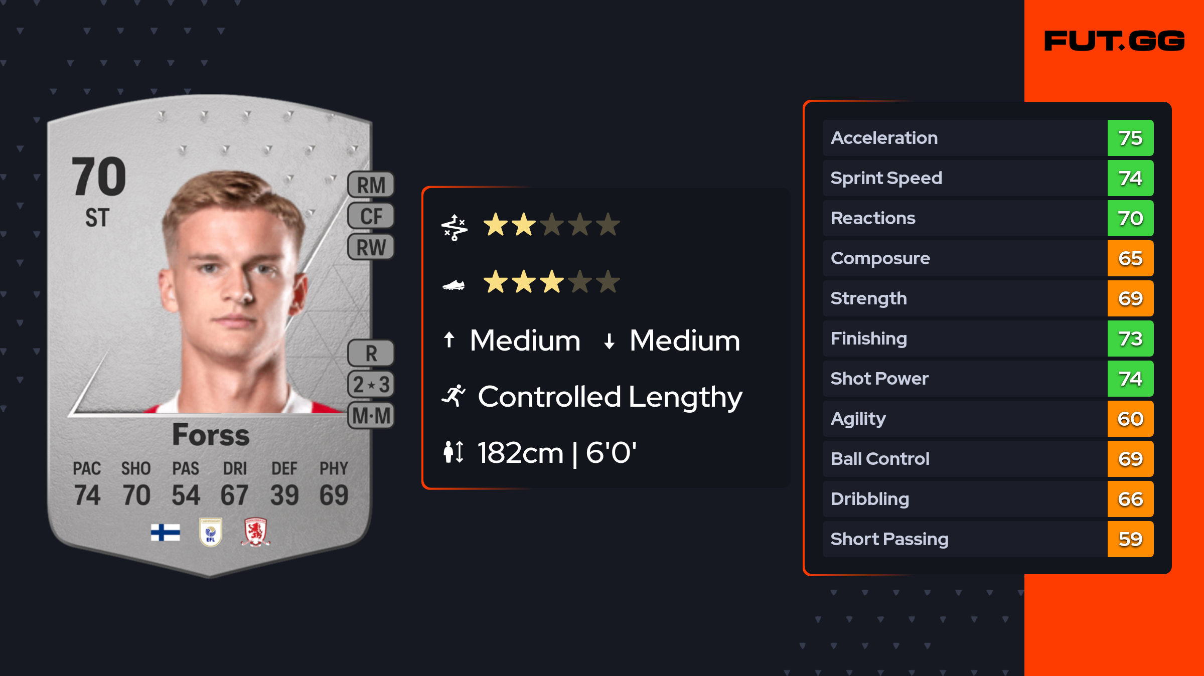 Marcus Forss EA FC 24 Ratings, Prices, and Cards - FUT.GG