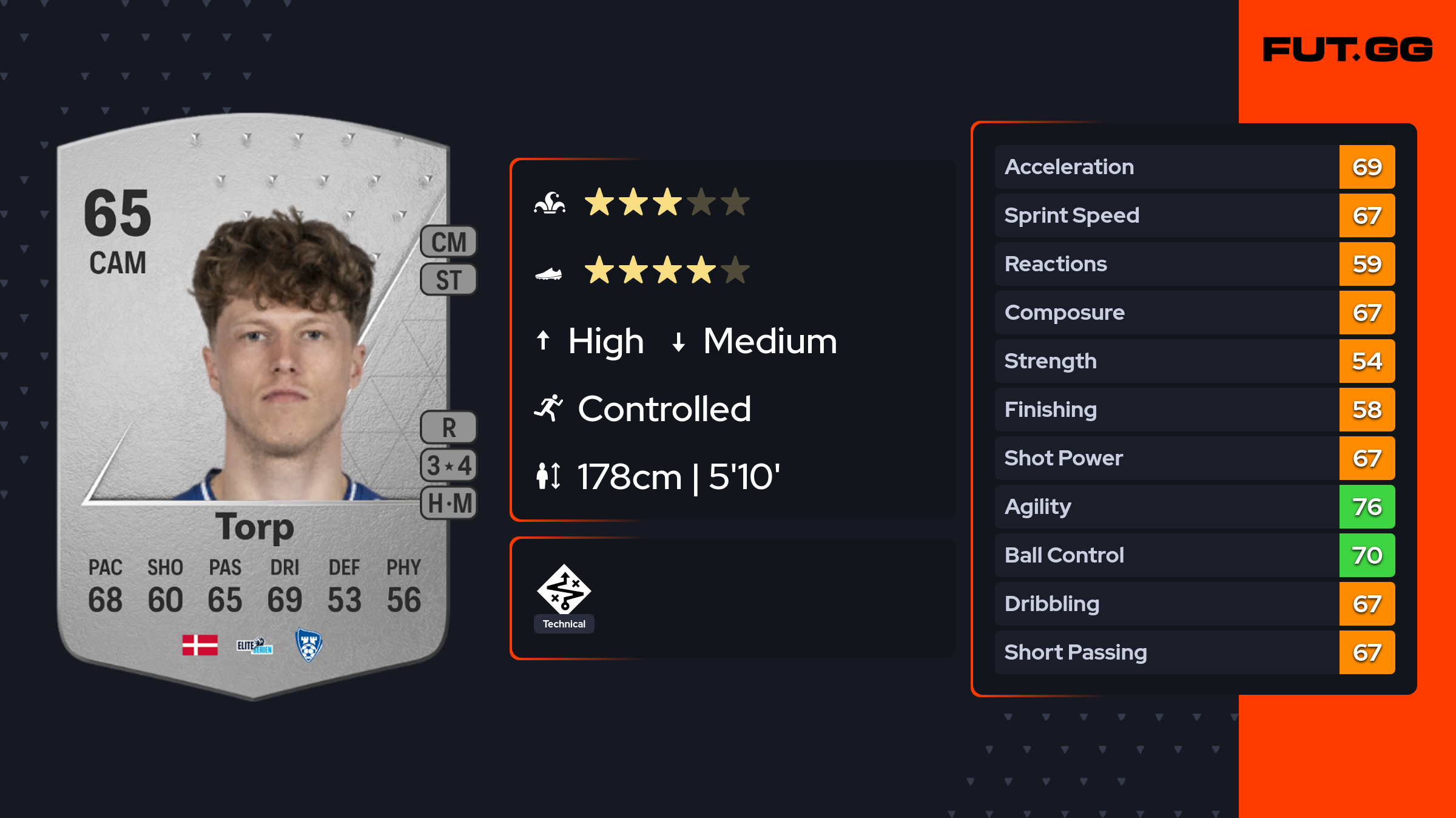 Victor Torp EA FC 24 Ratings, Prices, and Cards - FUT.GG