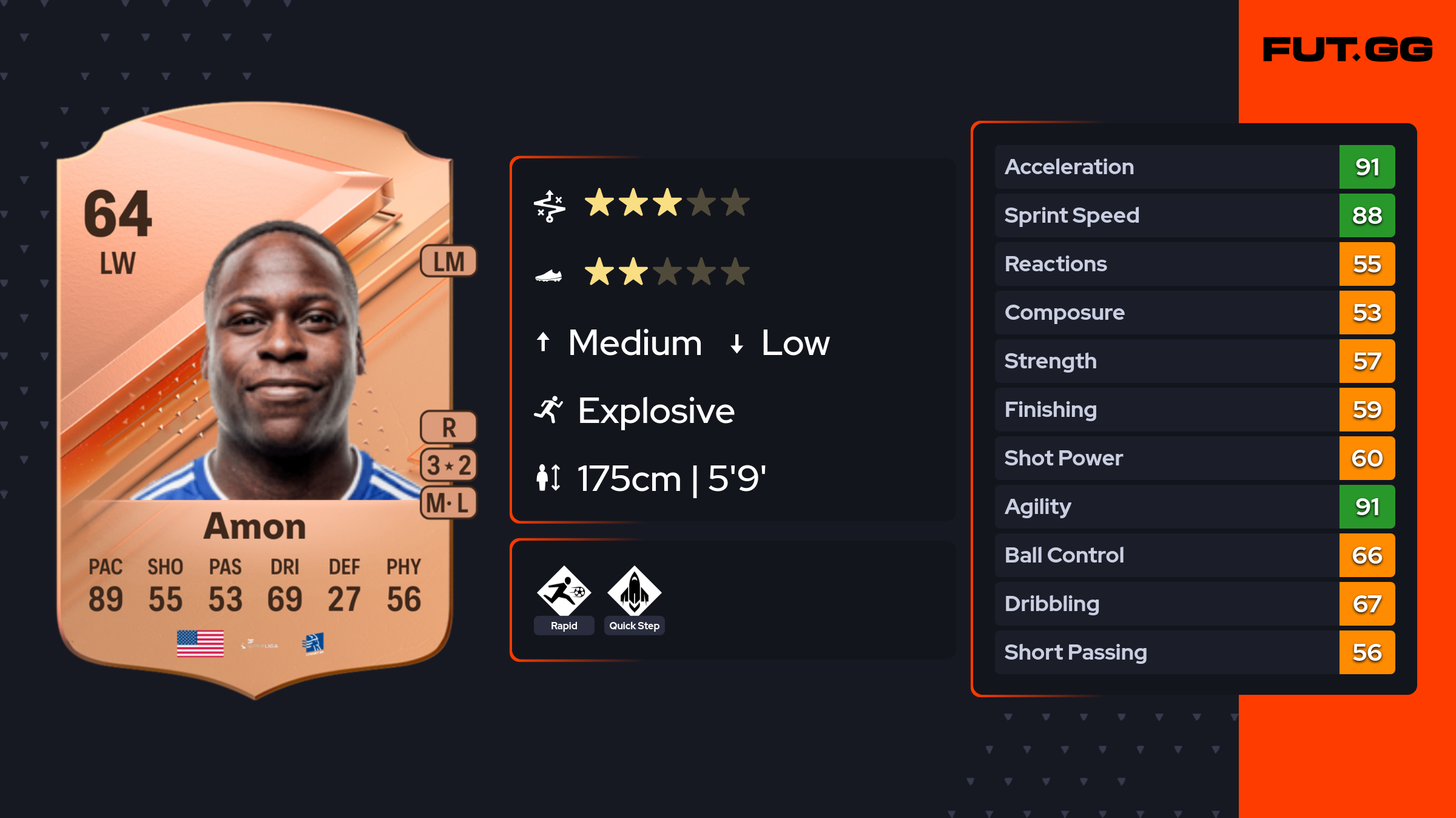 Jonathan Amon EA FC 24 Ratings, Prices, and Cards - FUT.GG