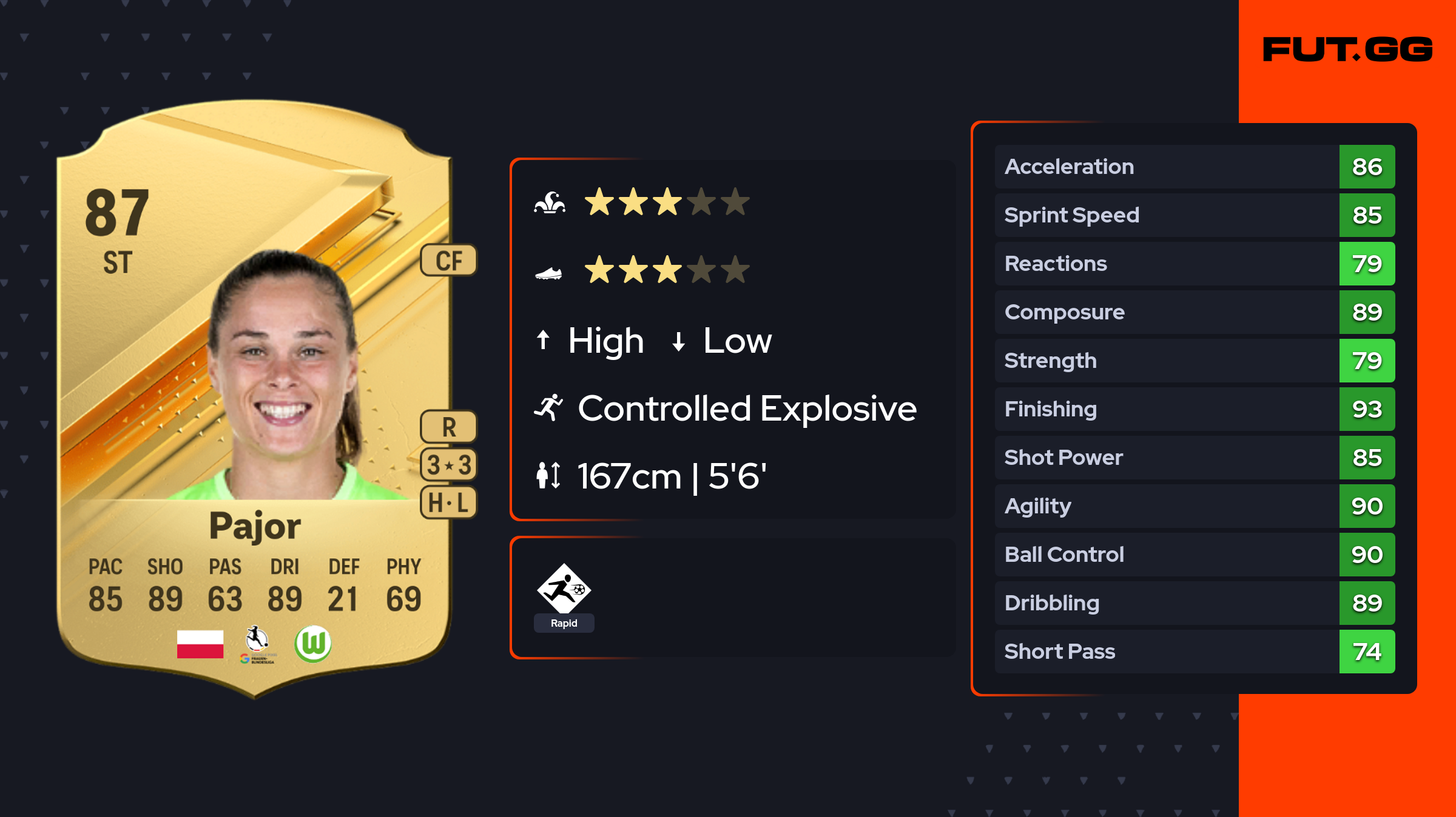 Ewa Pajor EA FC 24 Ratings, Prices, and Cards - FUT.GG