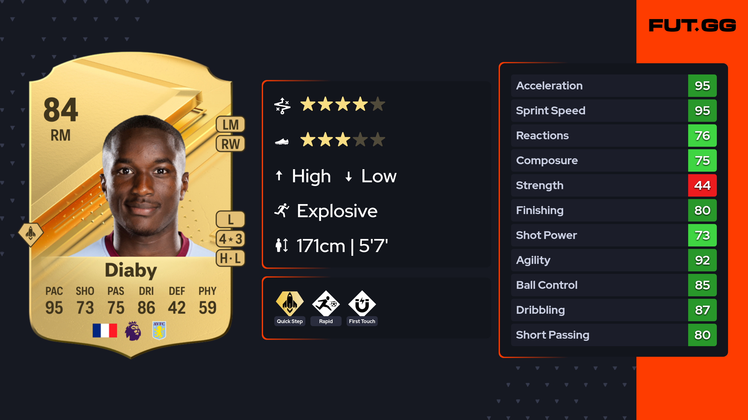 Moussa Diaby EA FC 24 Ratings, Prices, and Cards - FUT.GG