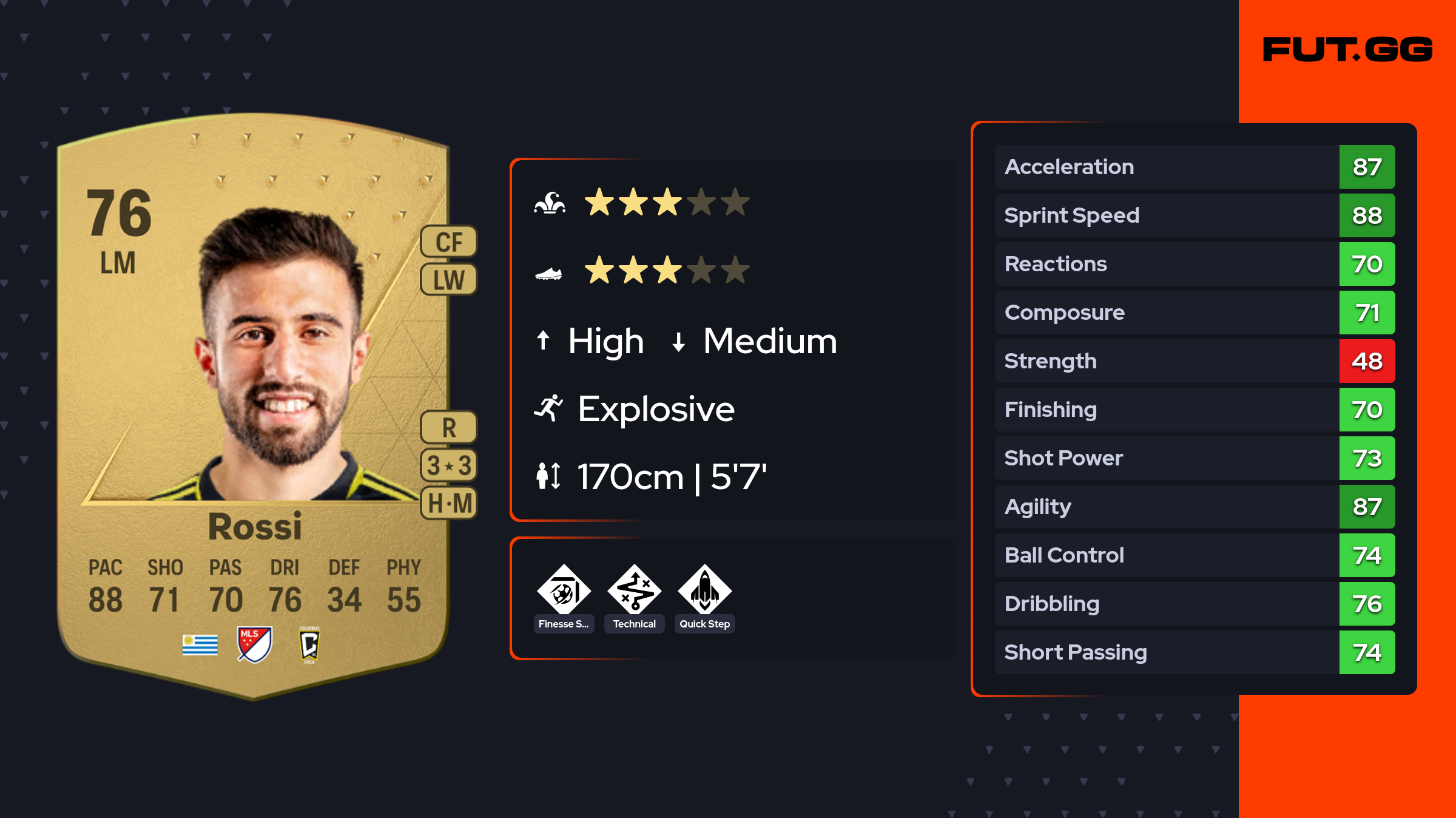 Diego Rossi EA FC 24 Ratings, Prices, and Cards - FUT.GG