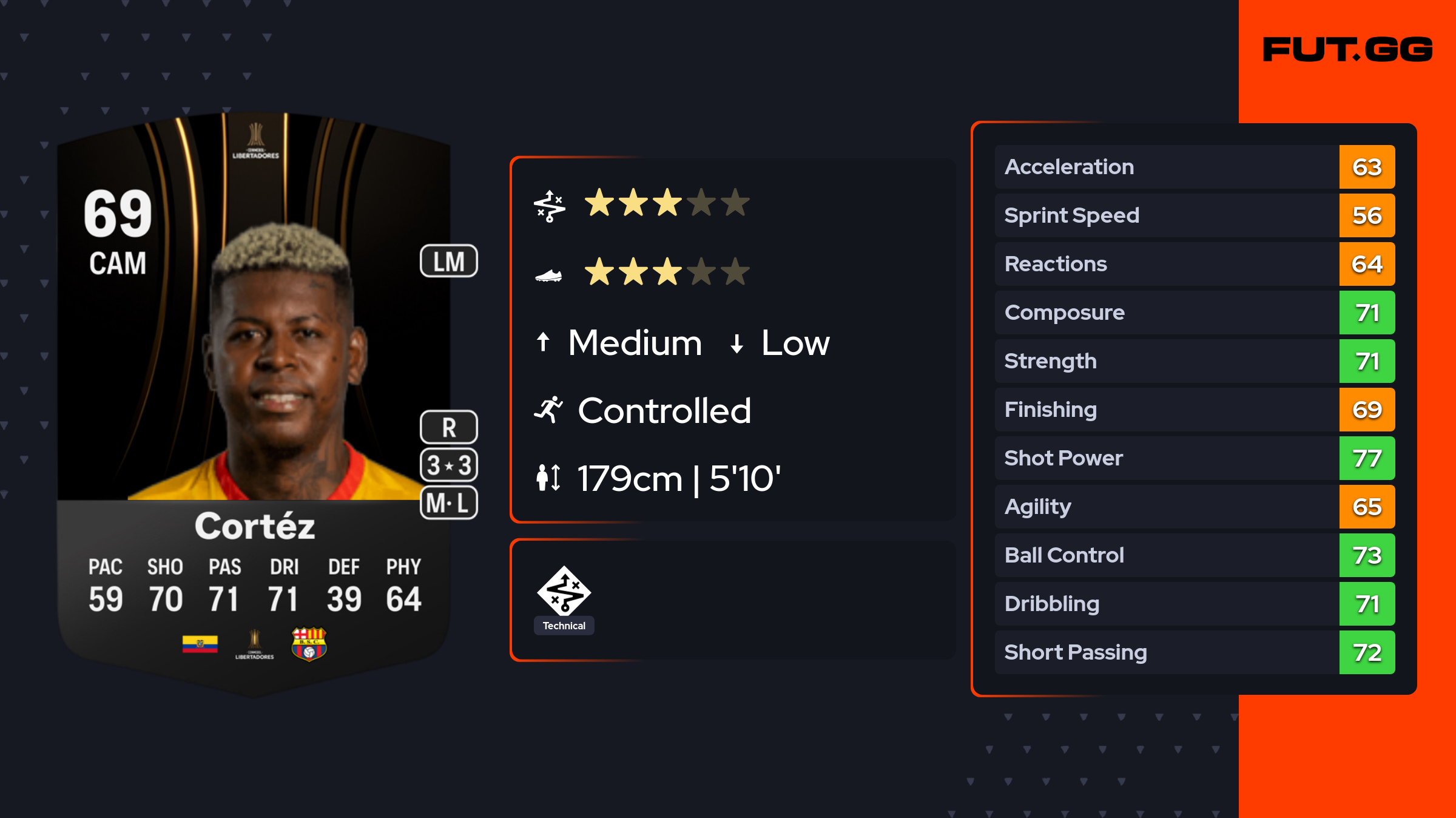 Gabriel Cortéz EA FC 24 Ratings, Prices, and Cards - FUT.GG