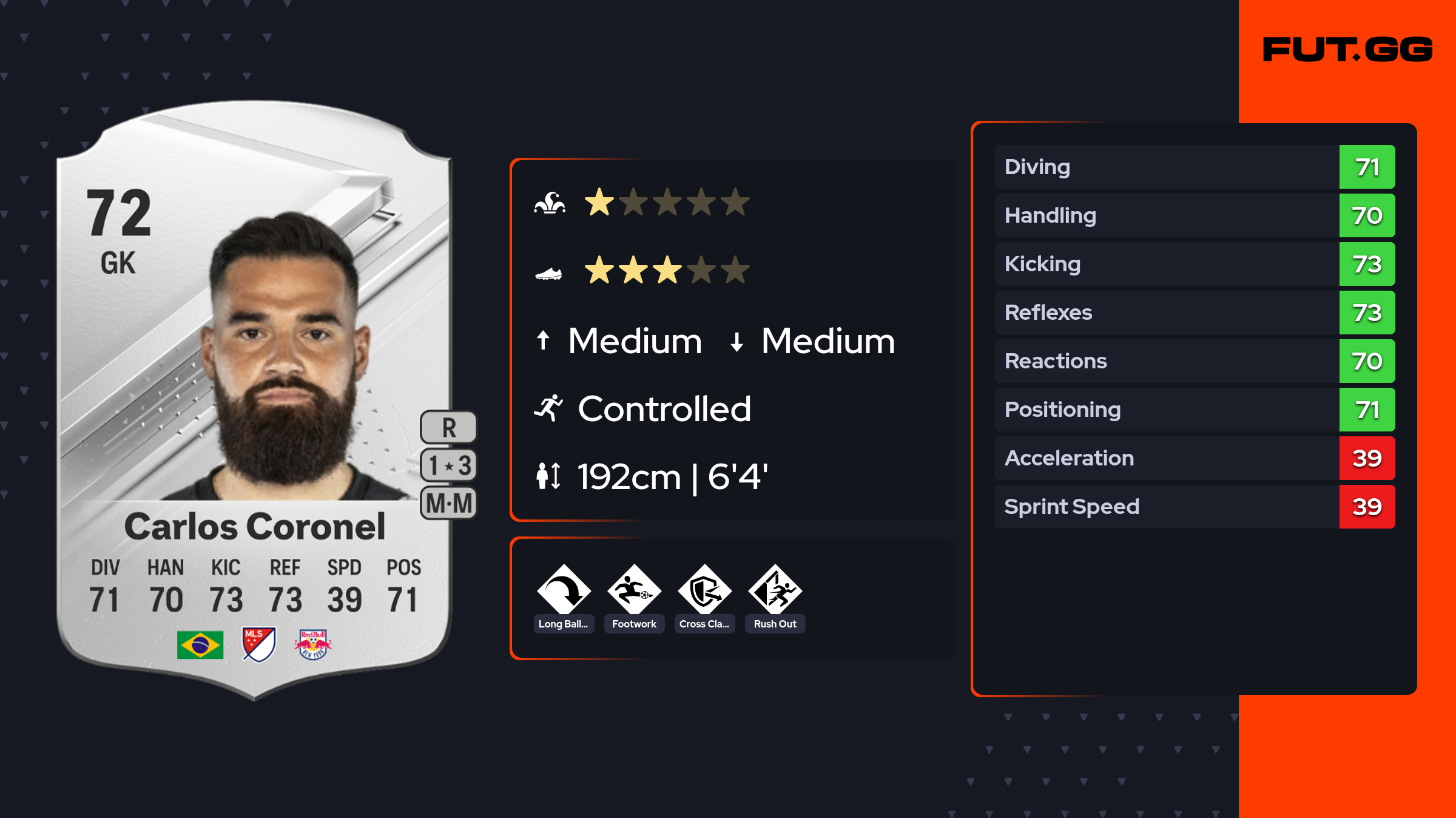 Carlos Coronel EA FC 24 Ratings, Prices, and Cards - FUT.GG