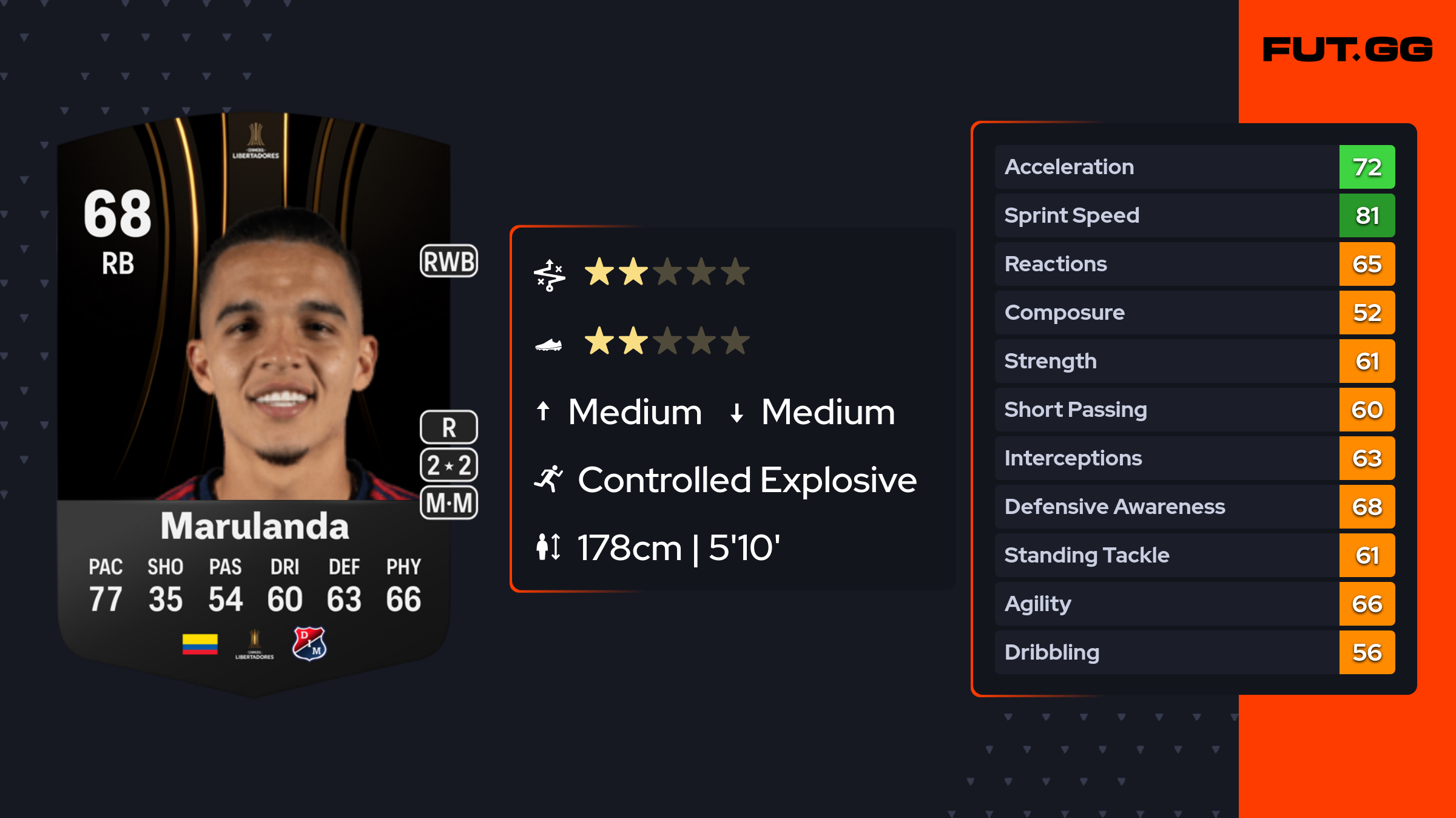 Jonathan Marulanda EA FC 24 Ratings, Prices, and Cards - FUT.GG