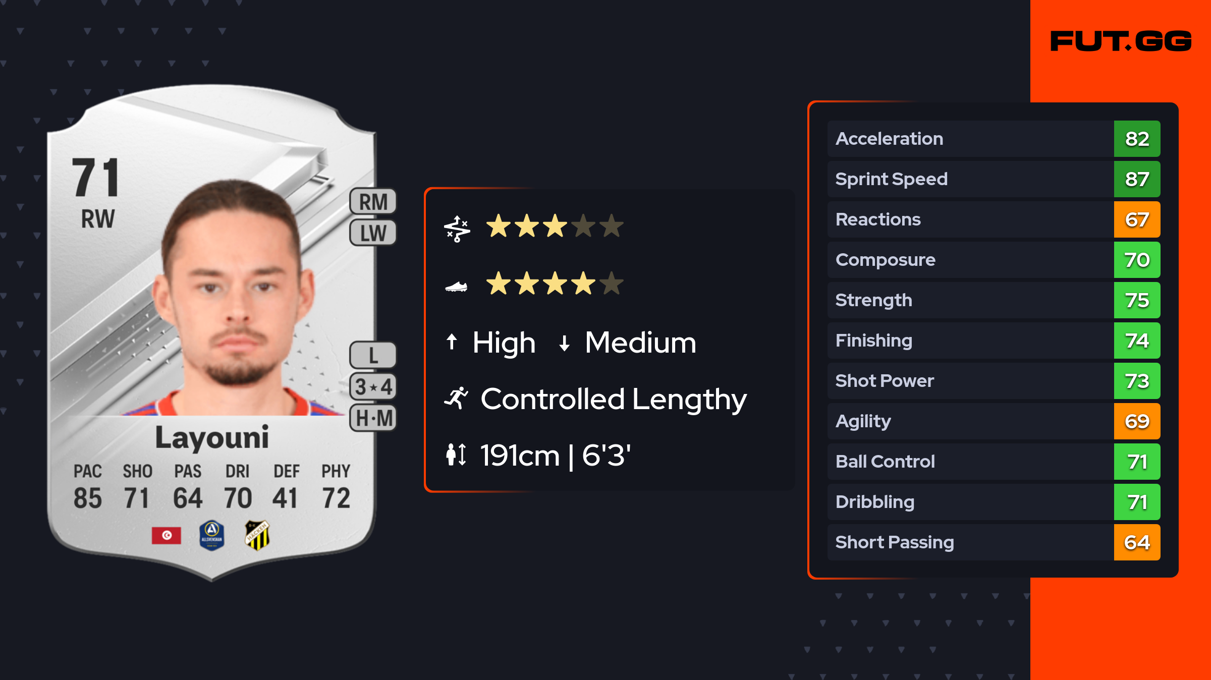 Amor Layouni EA FC 24 Ratings, Prices, and Cards - FUT.GG