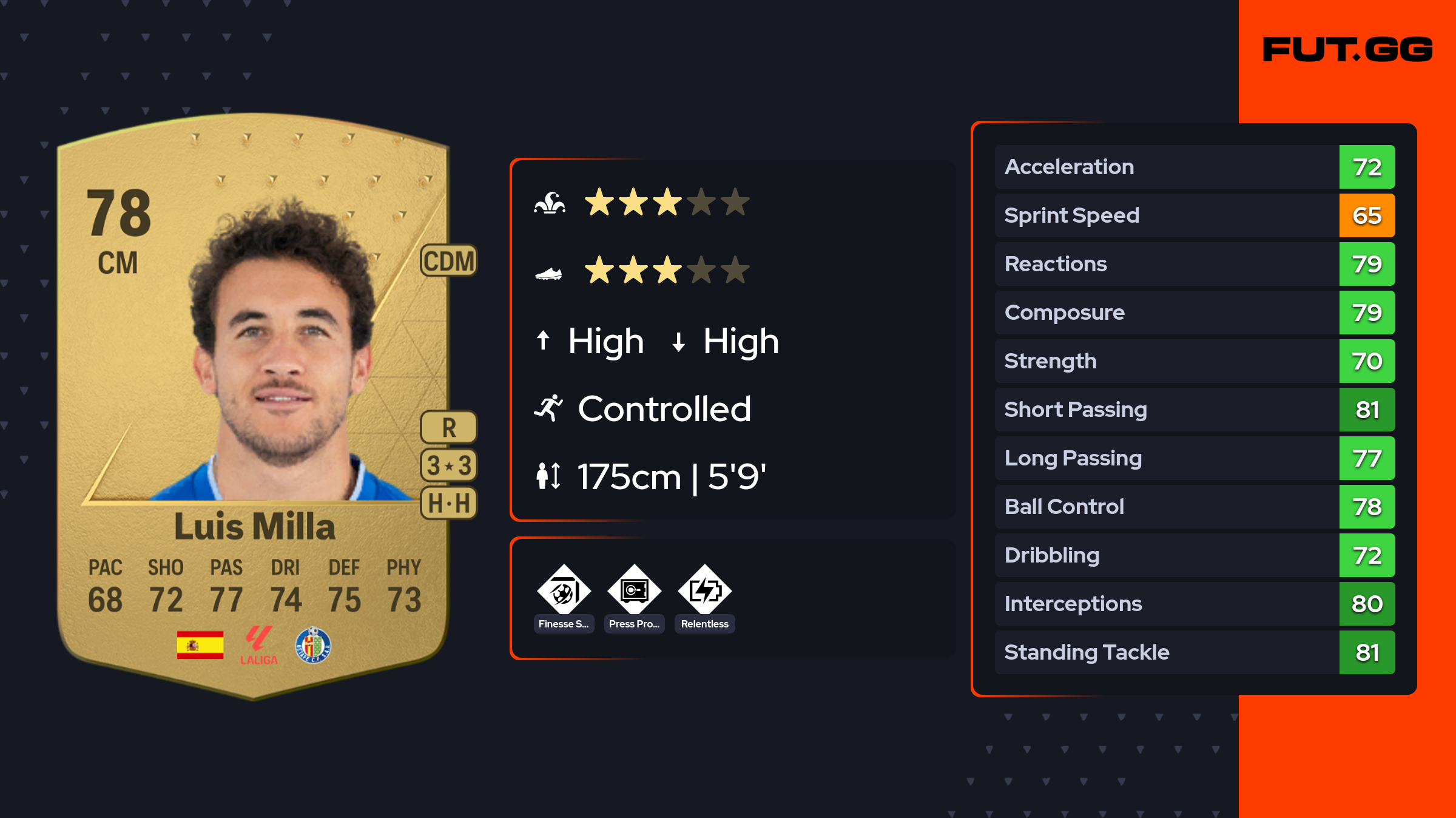 Luis Milla EA FC 24 Ratings, Prices, and Cards - FUT.GG