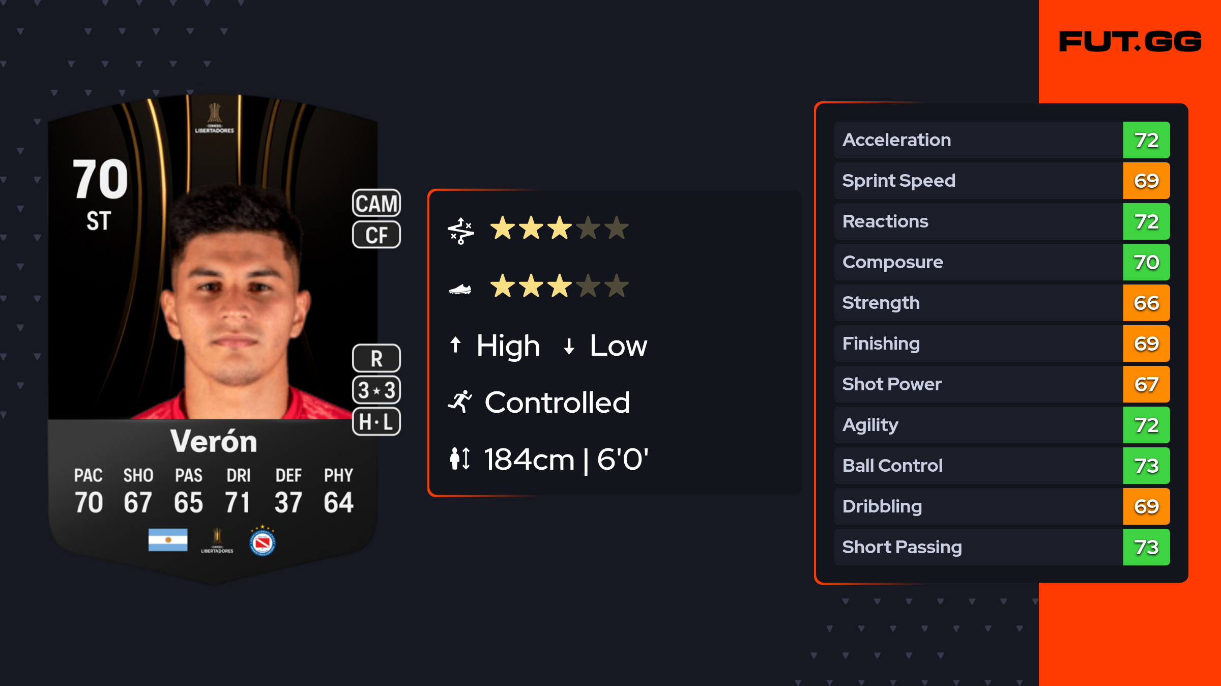 Gastón Verón EA FC 24 Ratings, Prices, and Cards - FUT.GG