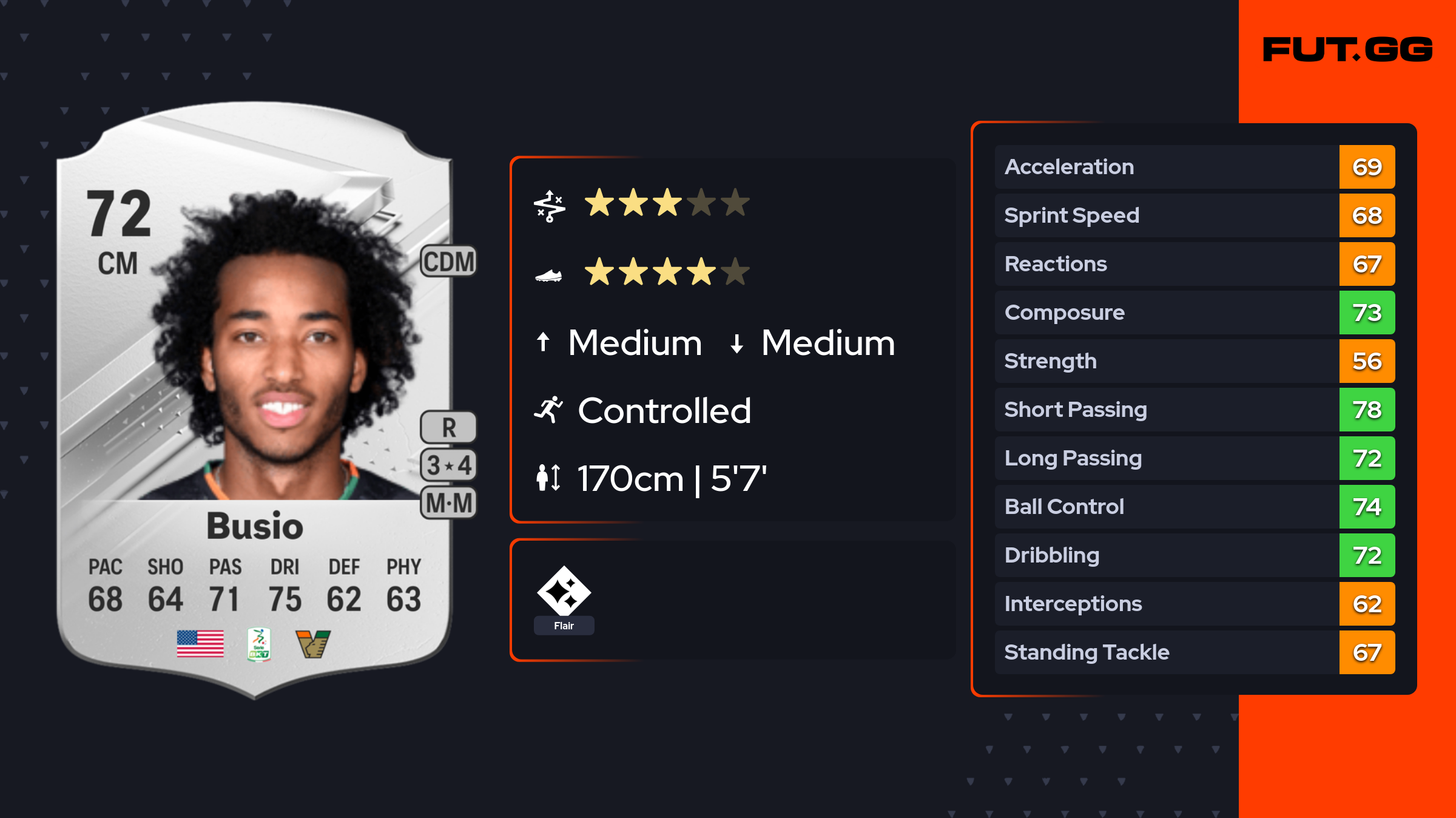 Gianluca Busio EA FC 24 Ratings, Prices, and Cards - FUT.GG