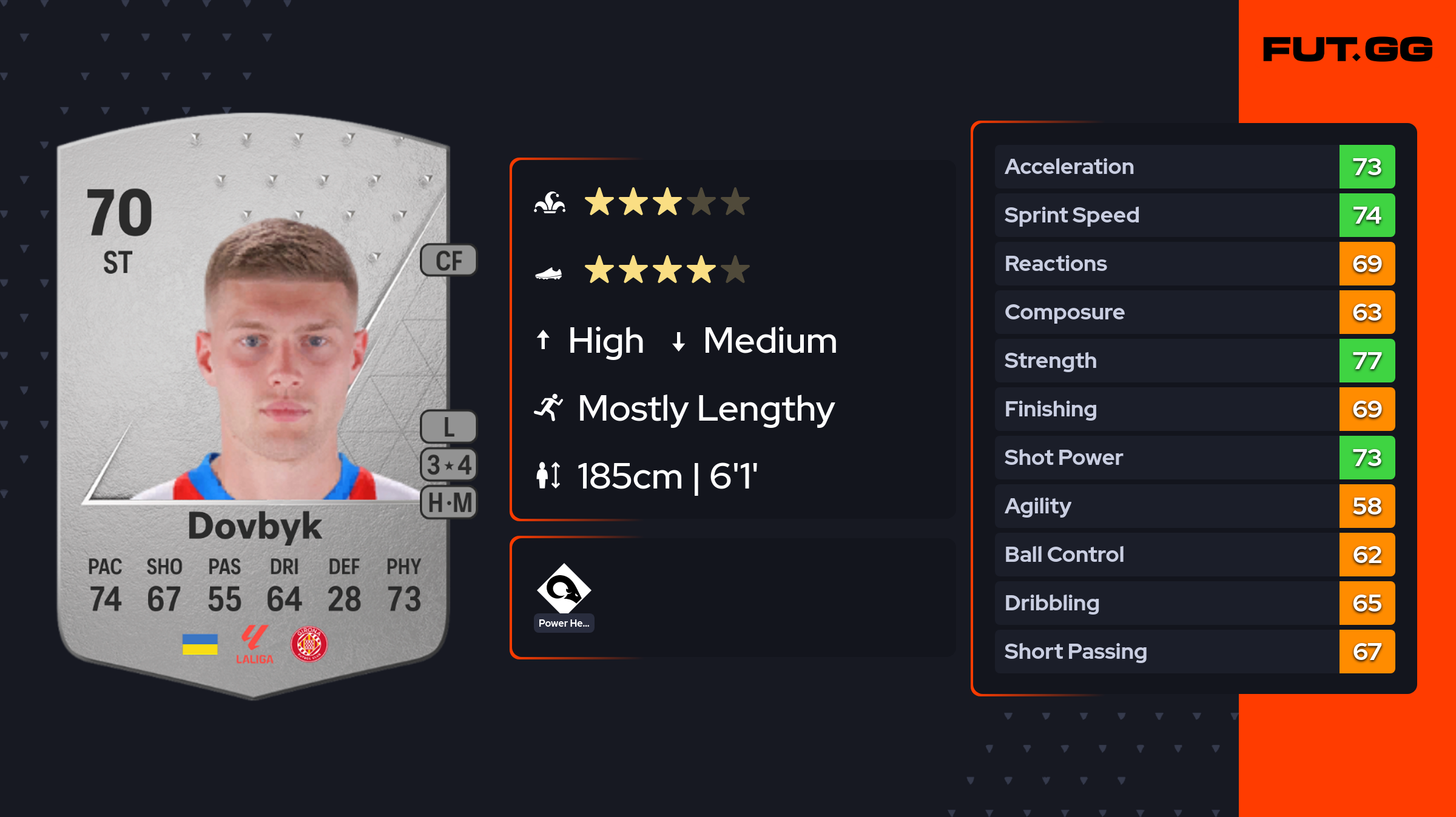 Artem Dovbyk EA FC 24 Ratings, Prices, and Cards - FUT.GG