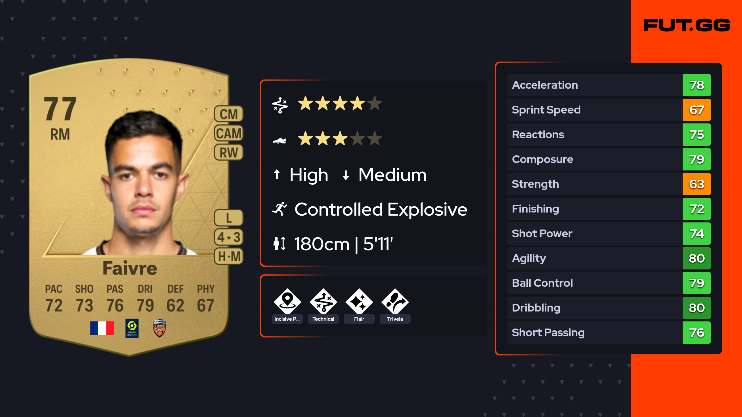 Romain Faivre EA FC 24 Ratings, Prices, and Cards - FUT.GG