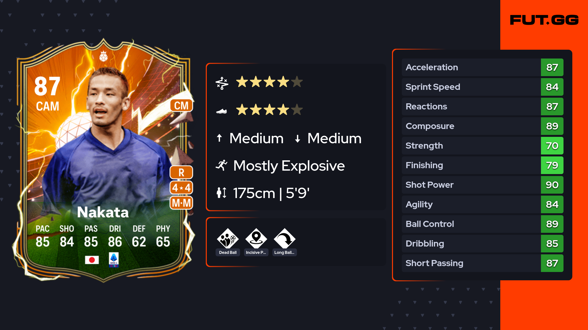 Hidetoshi Nakata EA FC 24 Ratings, Prices, and Cards - FUT.GG