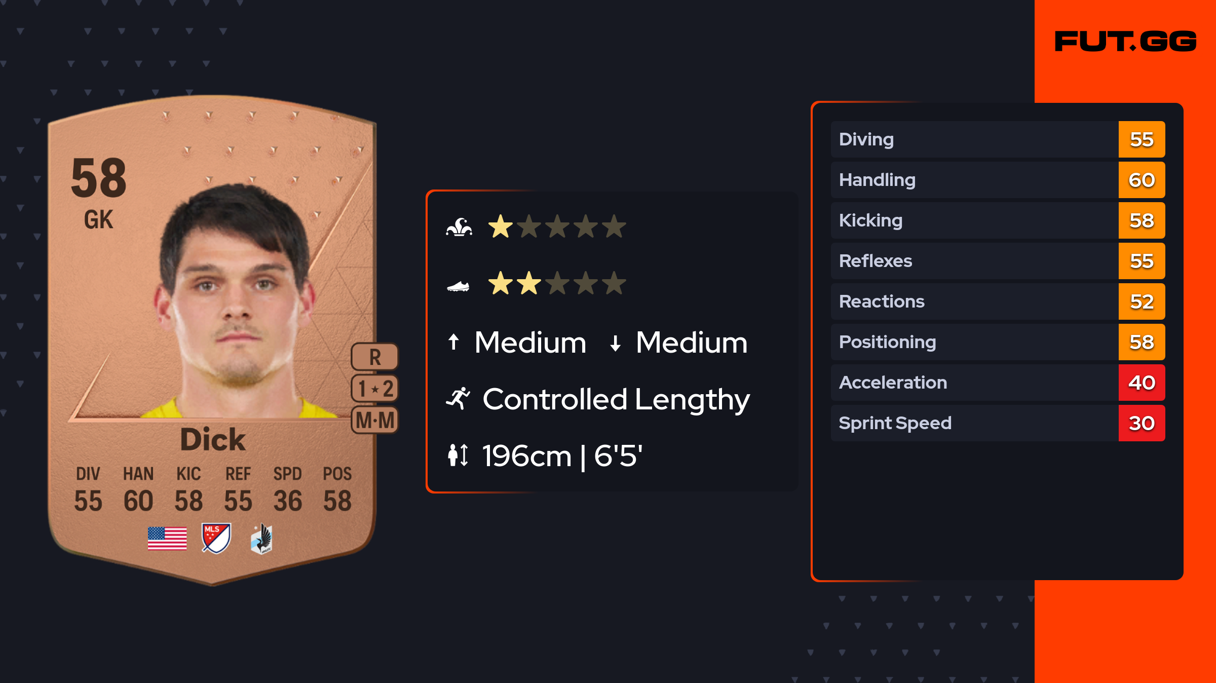 Eric Dick EA FC 24 Ratings, Prices, and Cards - FUT.GG