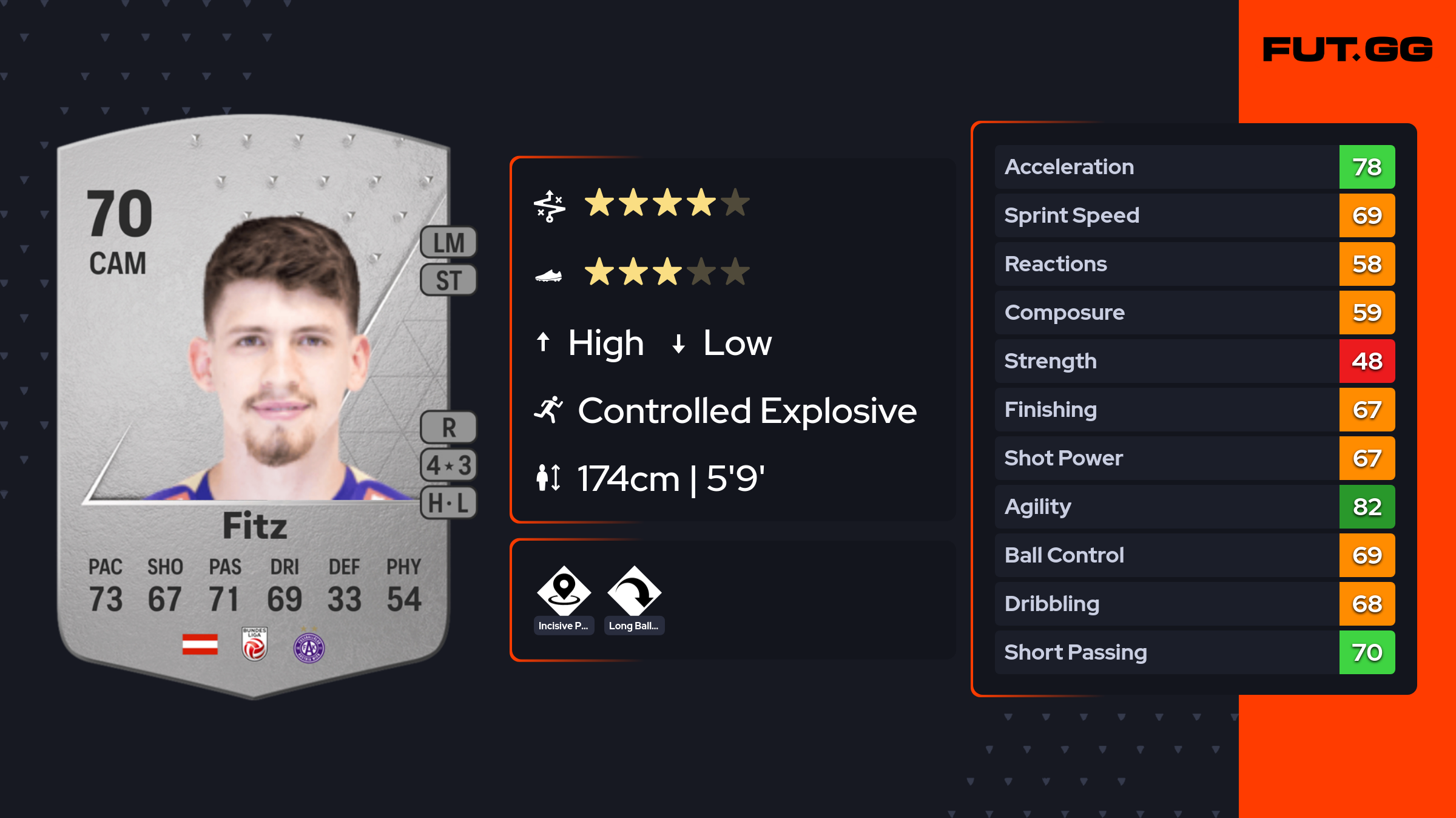 Dominik Fitz EA FC 24 Ratings, Prices, and Cards - FUT.GG