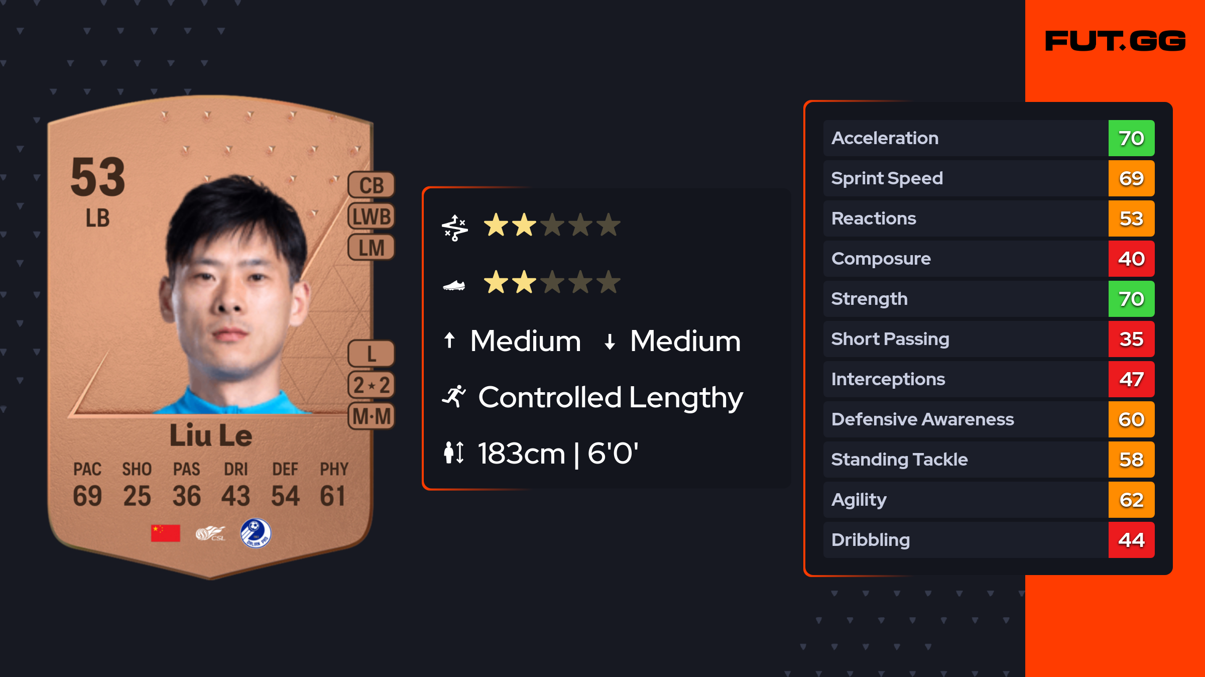 Liu Le EA FC 24 Ratings, Prices, and Cards - FUT.GG