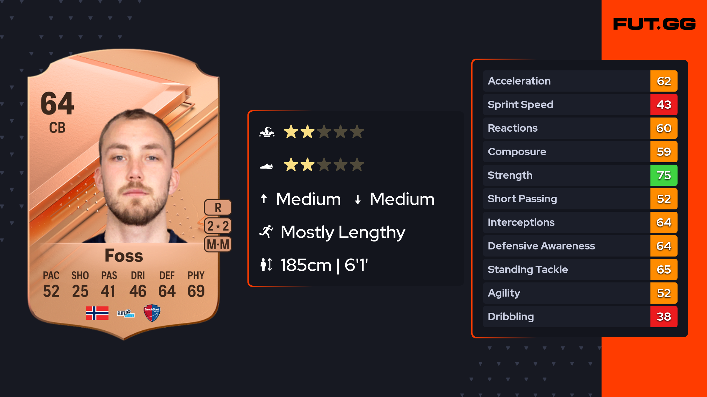 Sander Moen Foss EA FC 24 Ratings, Prices, and Cards - FUT.GG