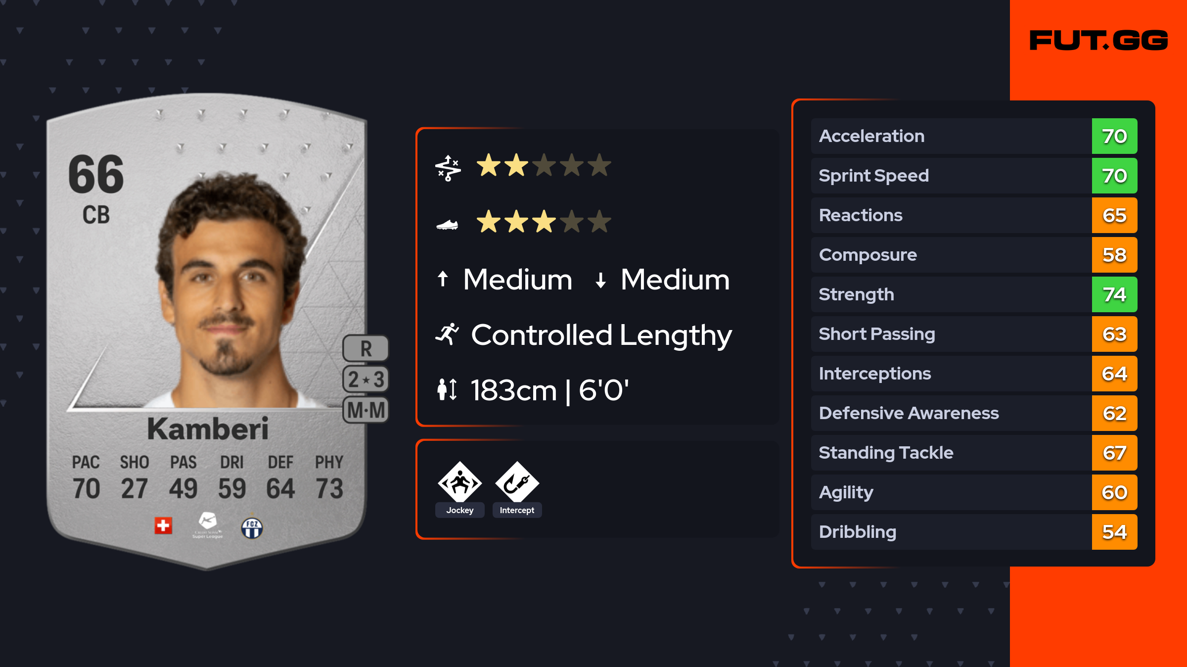 Lindrit Kamberi EA FC 24 Ratings, Prices, and Cards - FUT.GG