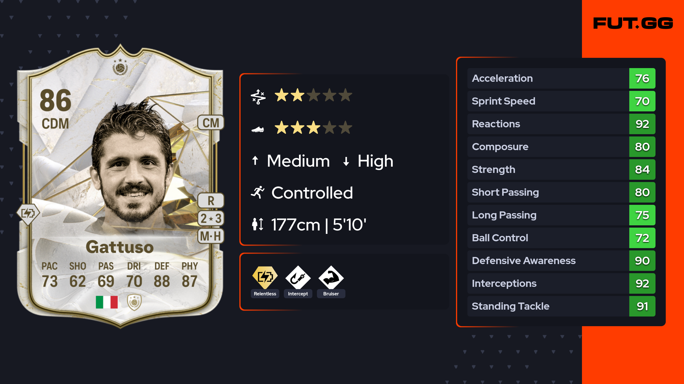 Gennaro Gattuso EA FC 24 Ratings, Prices, and Cards - FUT.GG