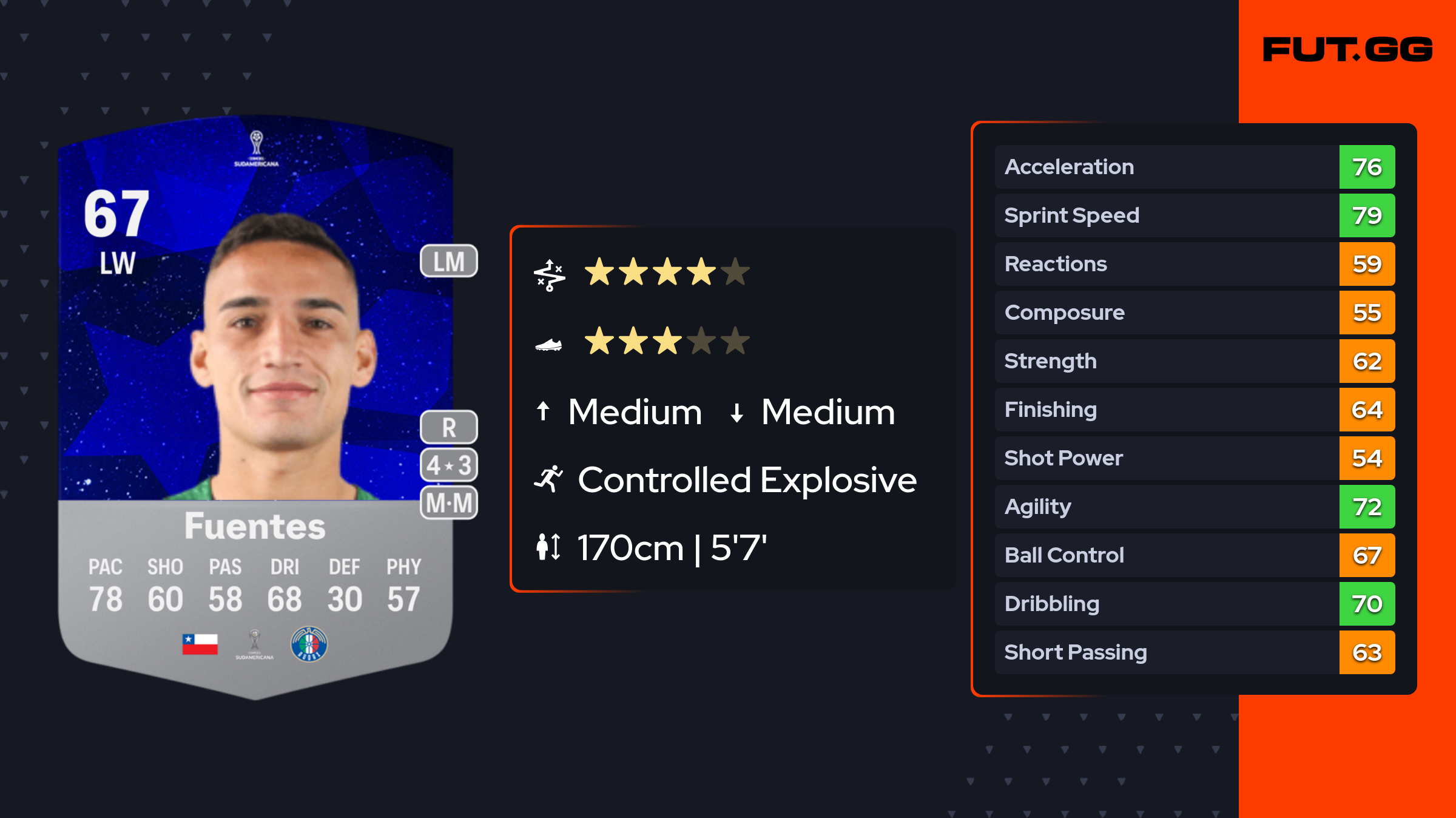 Michael Fuentes EA FC 24 Ratings, Prices, and Cards - FUT.GG