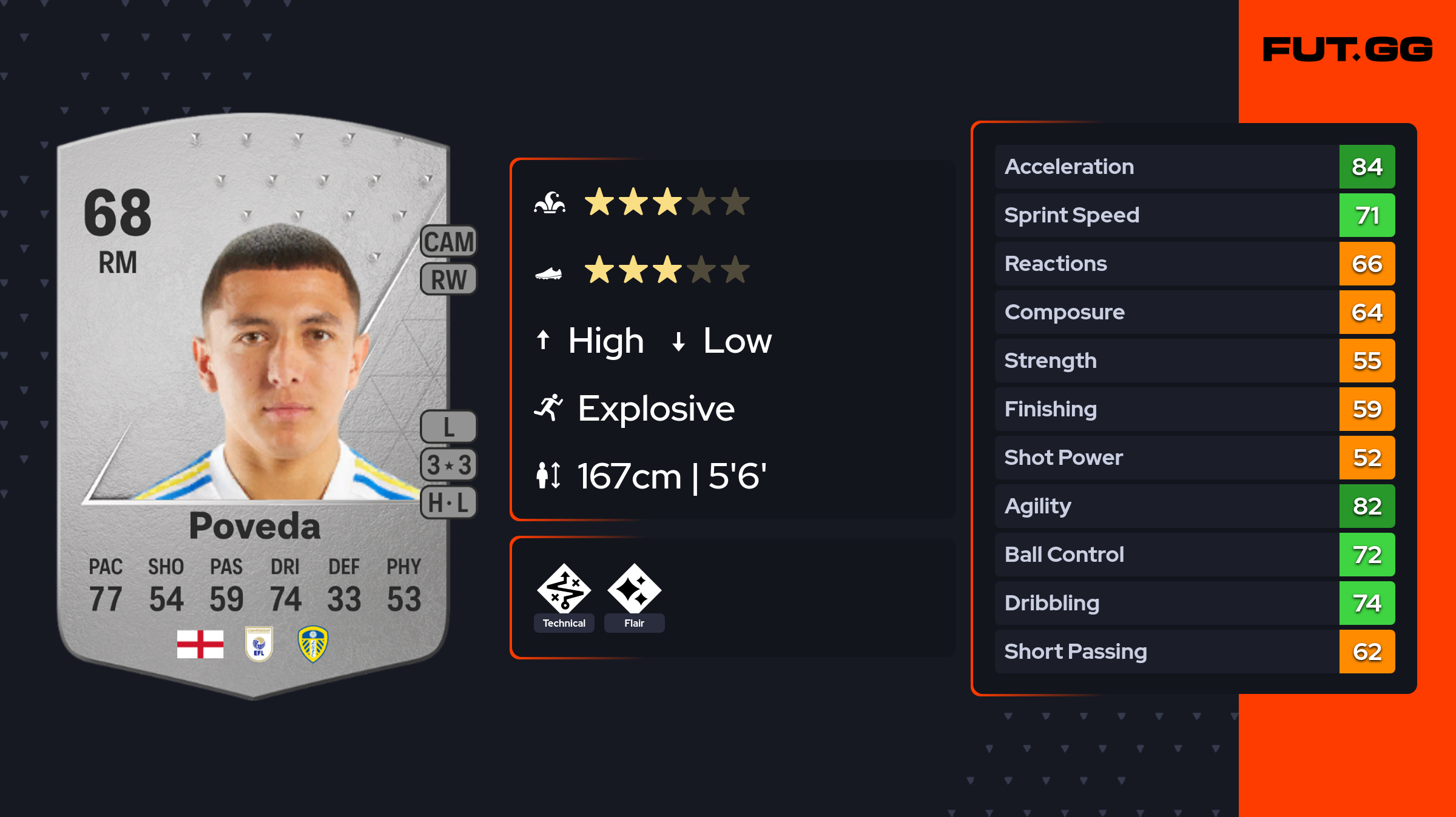 Ian Poveda EA FC 24 Ratings, Prices, and Cards - FUT.GG