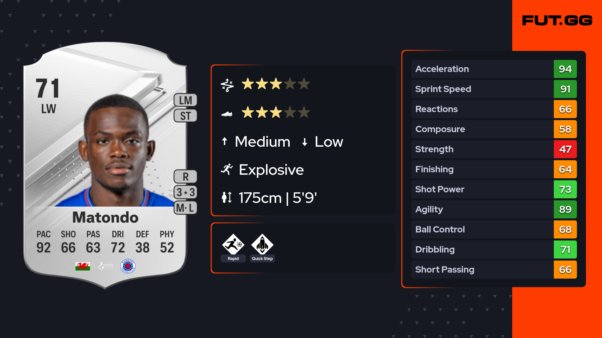 Rabbi Matondo EA FC 24 Ratings, Prices, and Cards - FUT.GG