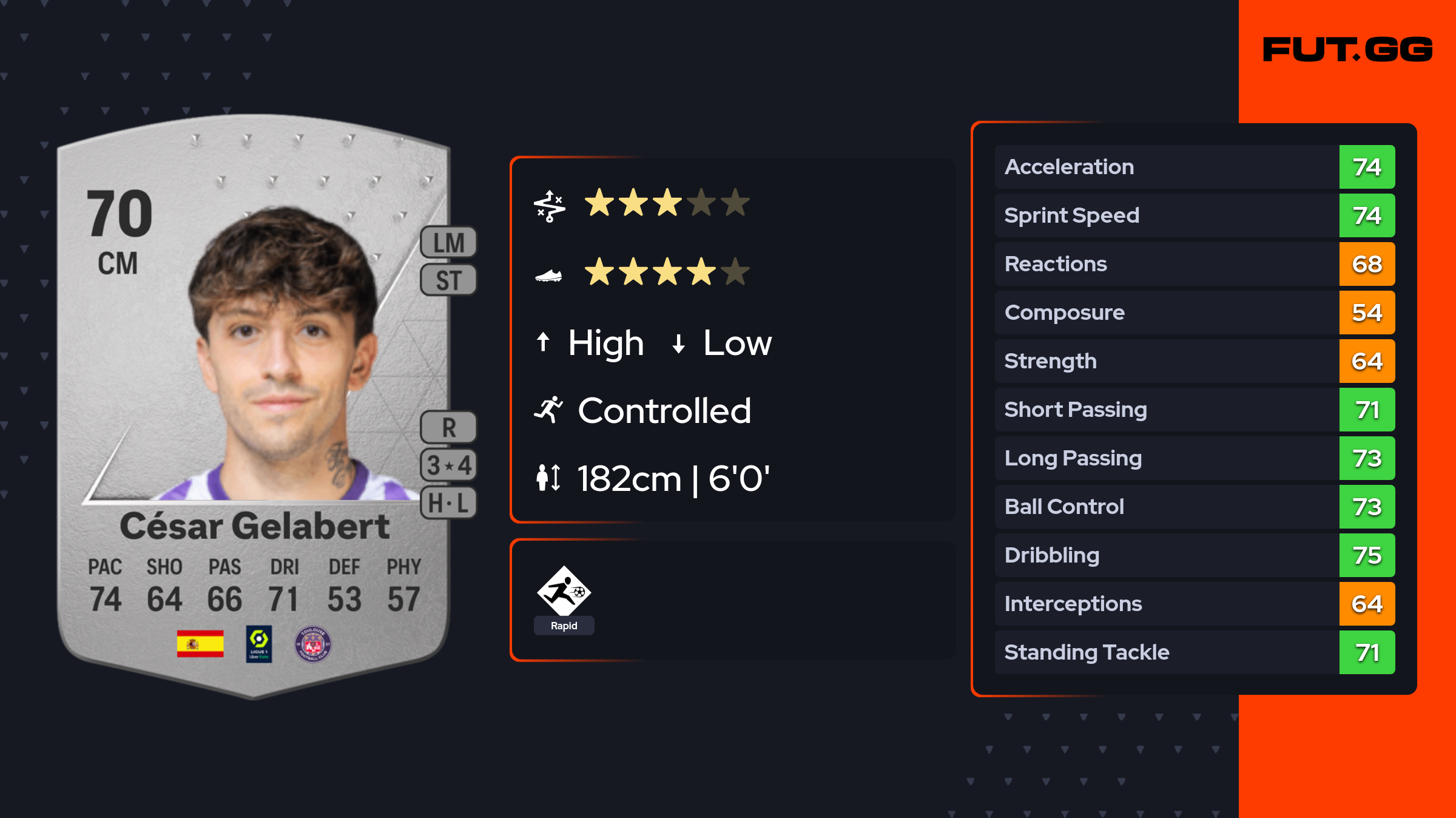 César Gelabert EA FC 24 Ratings, Prices, and Cards - FUT.GG