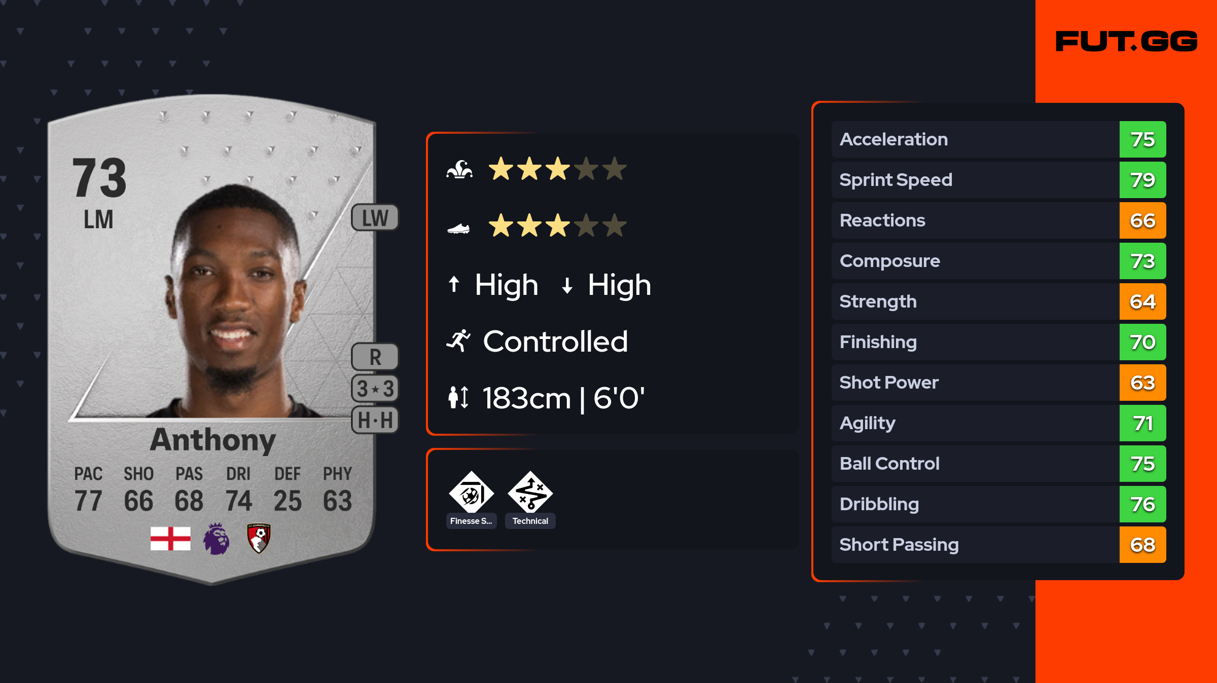 Jaidon Anthony EA FC 24 Ratings, Prices, and Cards - FUT.GG