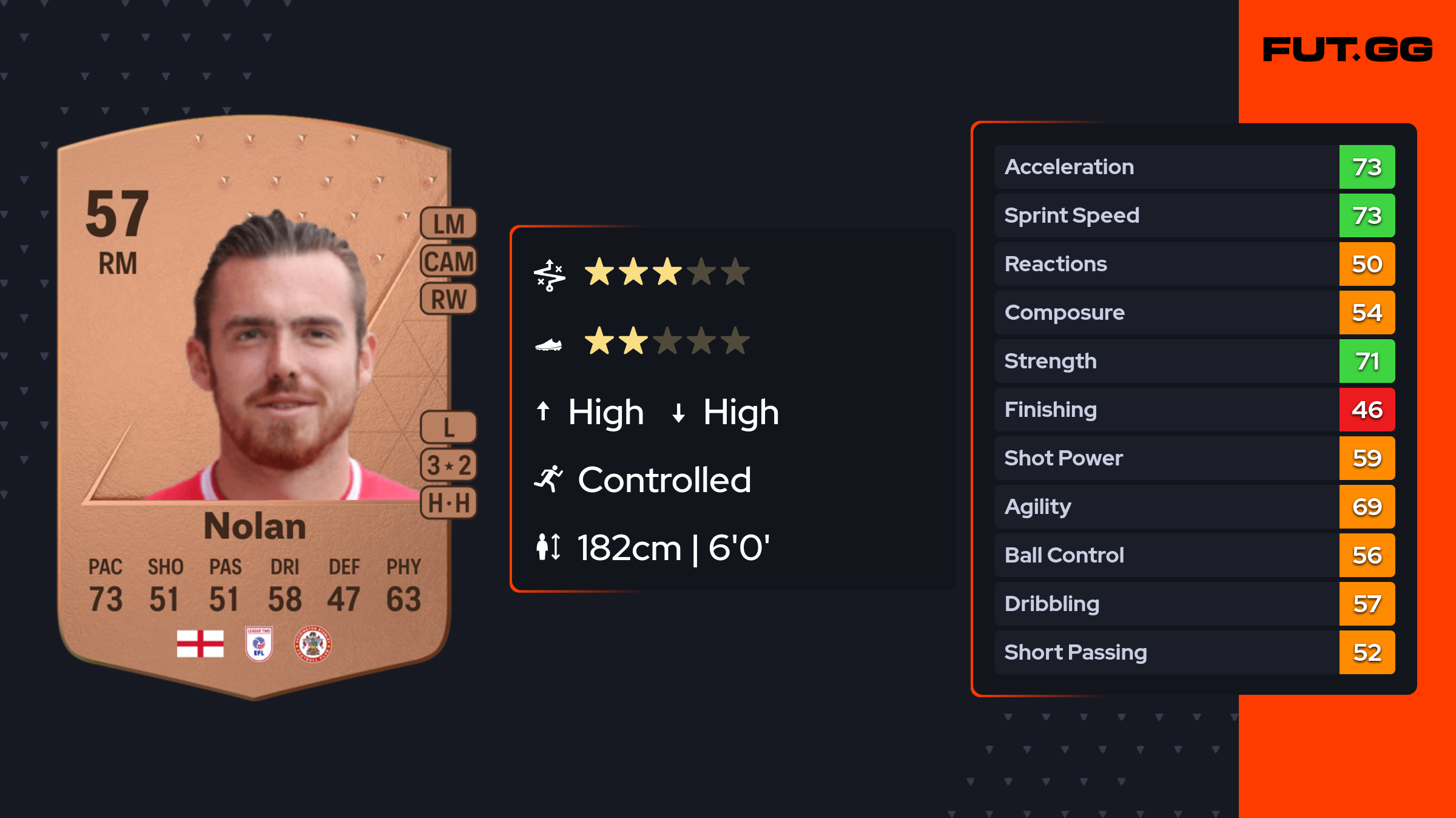 Jack Nolan EA FC 24 Ratings, Prices, and Cards - FUT.GG