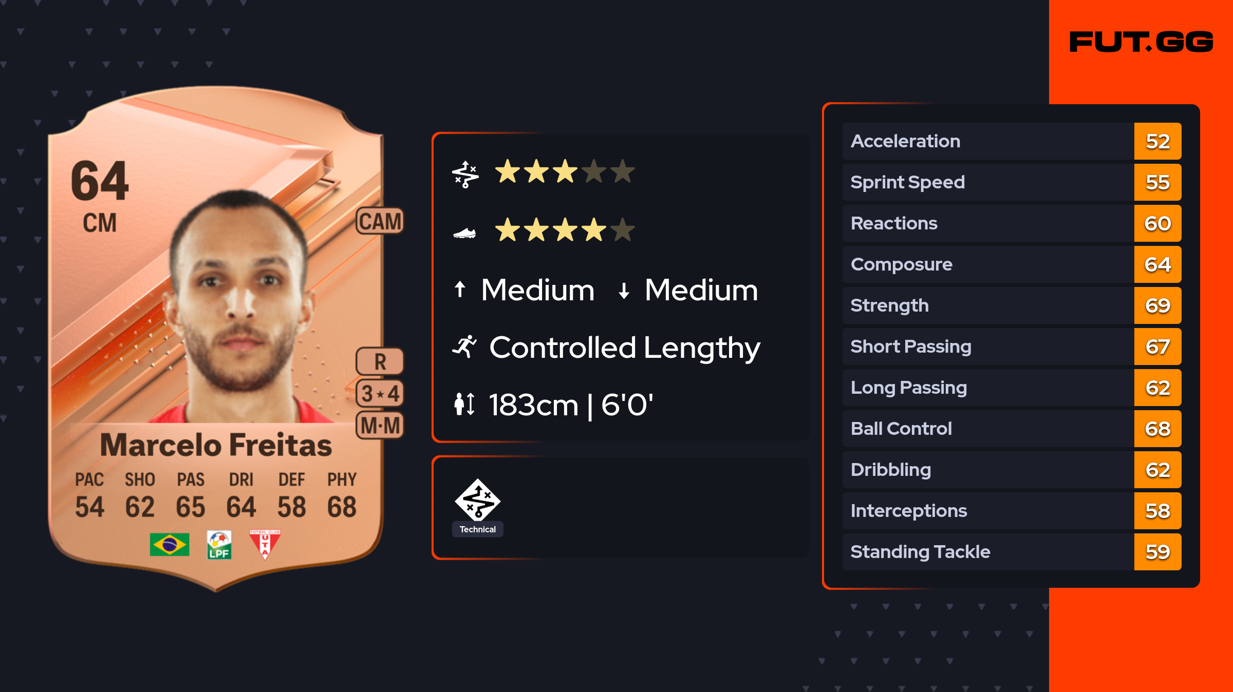 Marcelo Freitas EA FC 24 Ratings, Prices, and Cards - FUT.GG