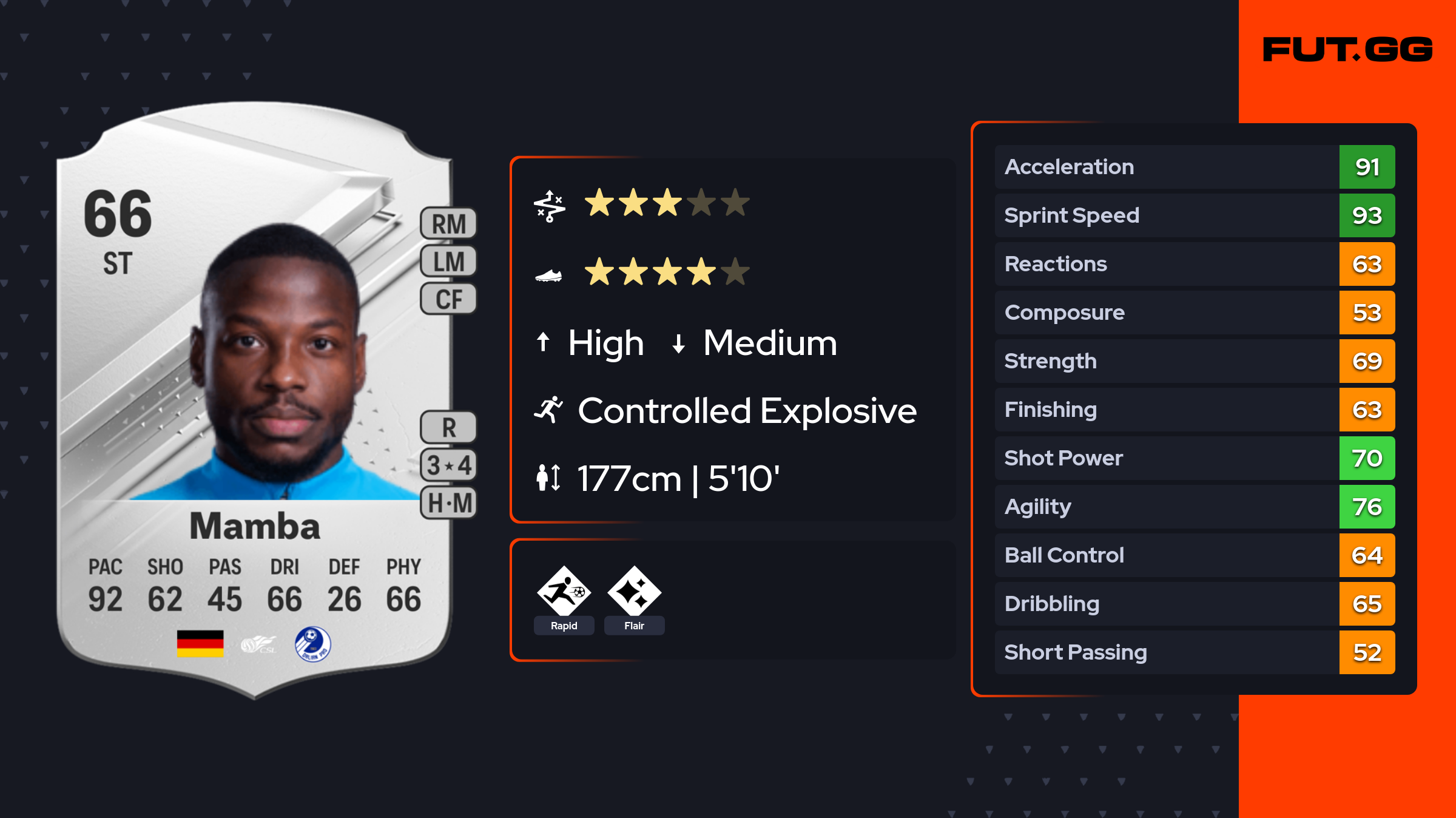 Streli Mamba EA FC 24 Ratings, Prices, and Cards - FUT.GG