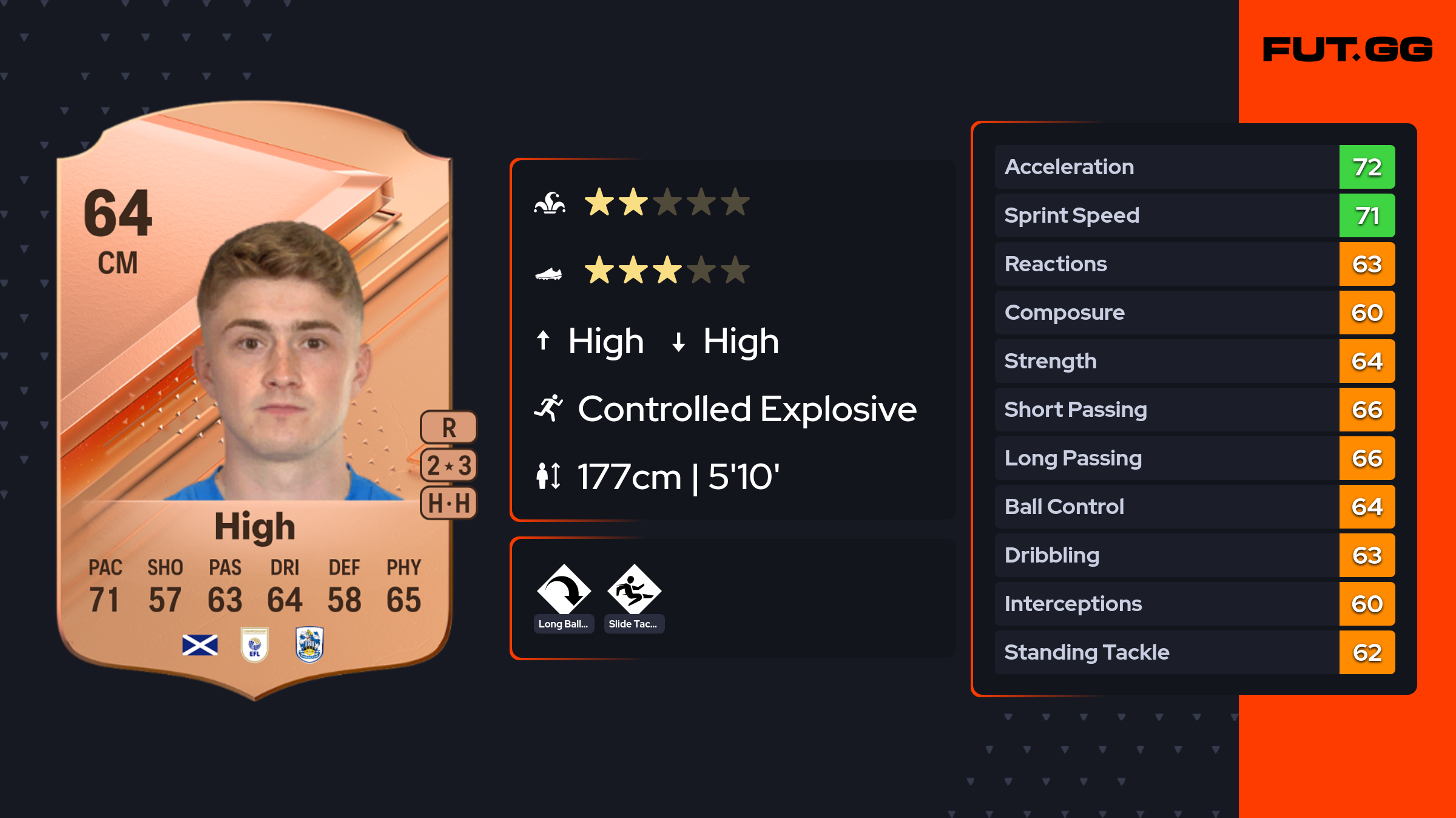 Scott High EA FC 24 Ratings, Prices, and Cards - FUT.GG