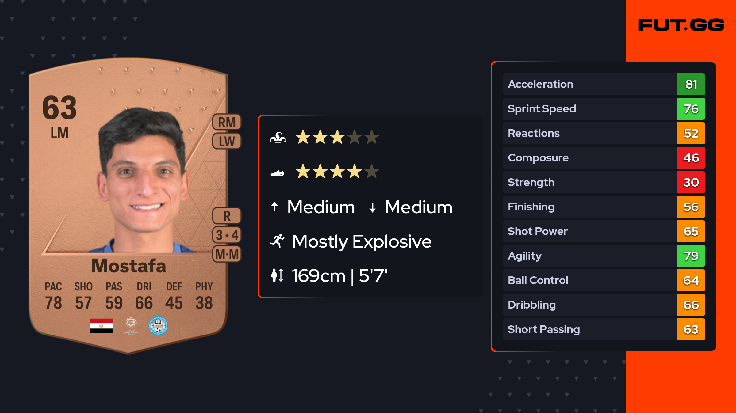 Ahmed Mostafa EA FC 24 Ratings, Prices, and Cards - FUT.GG