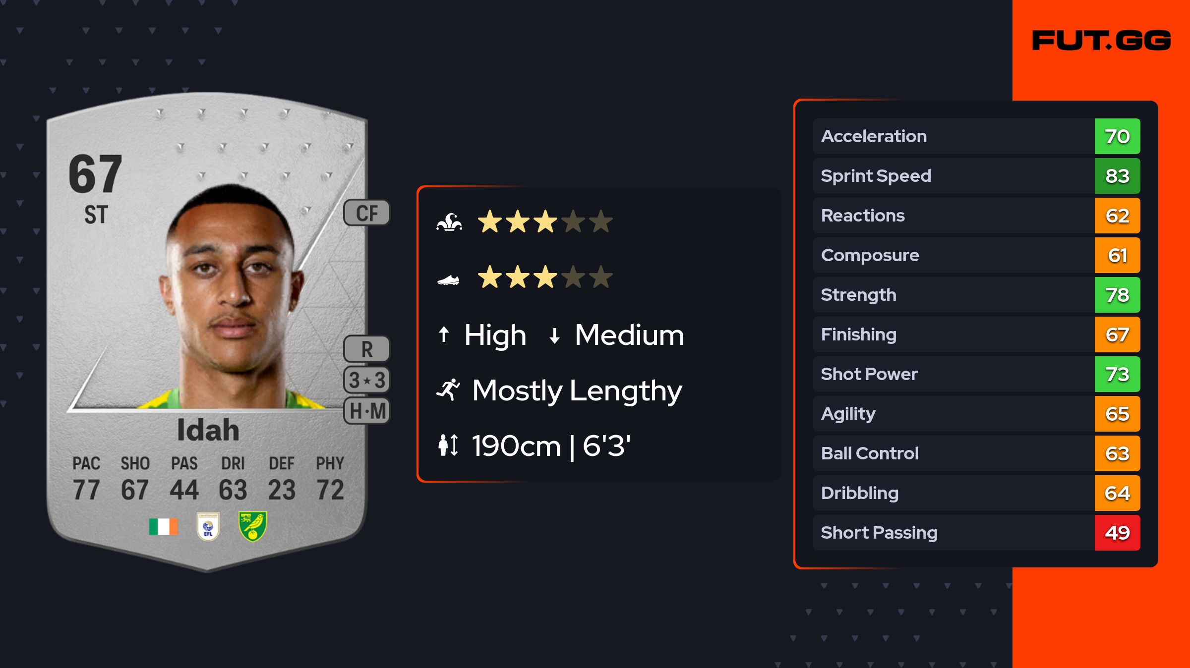Adam Idah EA FC 24 Ratings, Prices, and Cards - FUT.GG