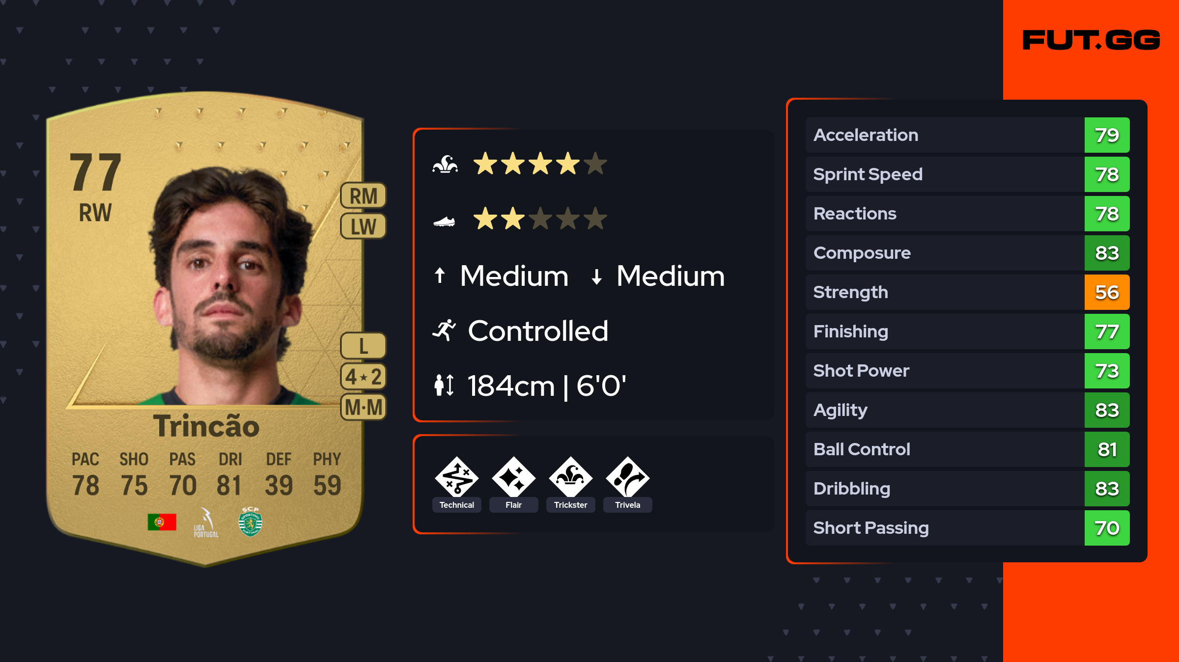 Trincão EA FC 24 Ratings, Prices, and Cards - FUT.GG