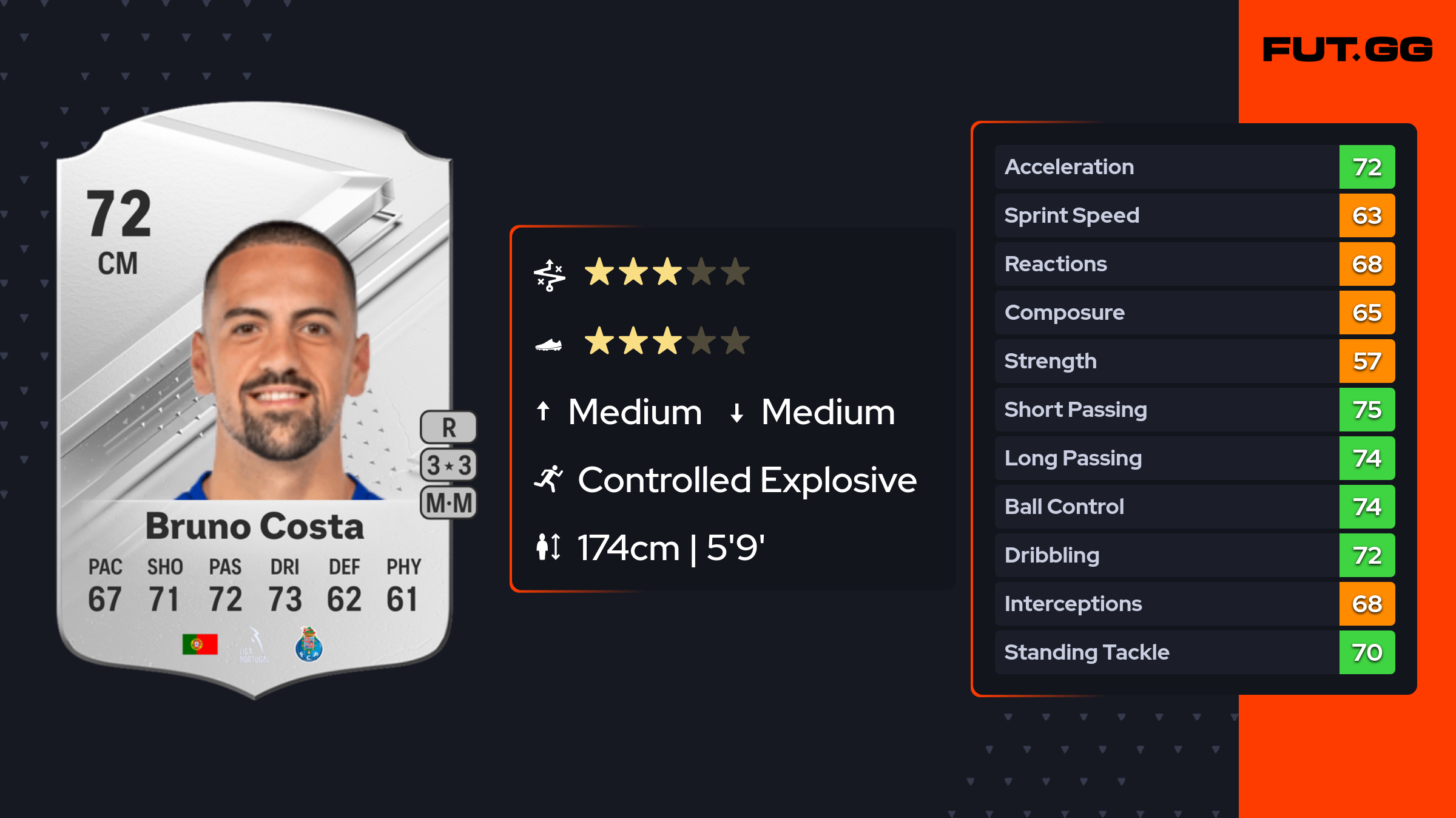 Bruno Costa EA FC 24 Ratings, Prices, and Cards - FUT.GG