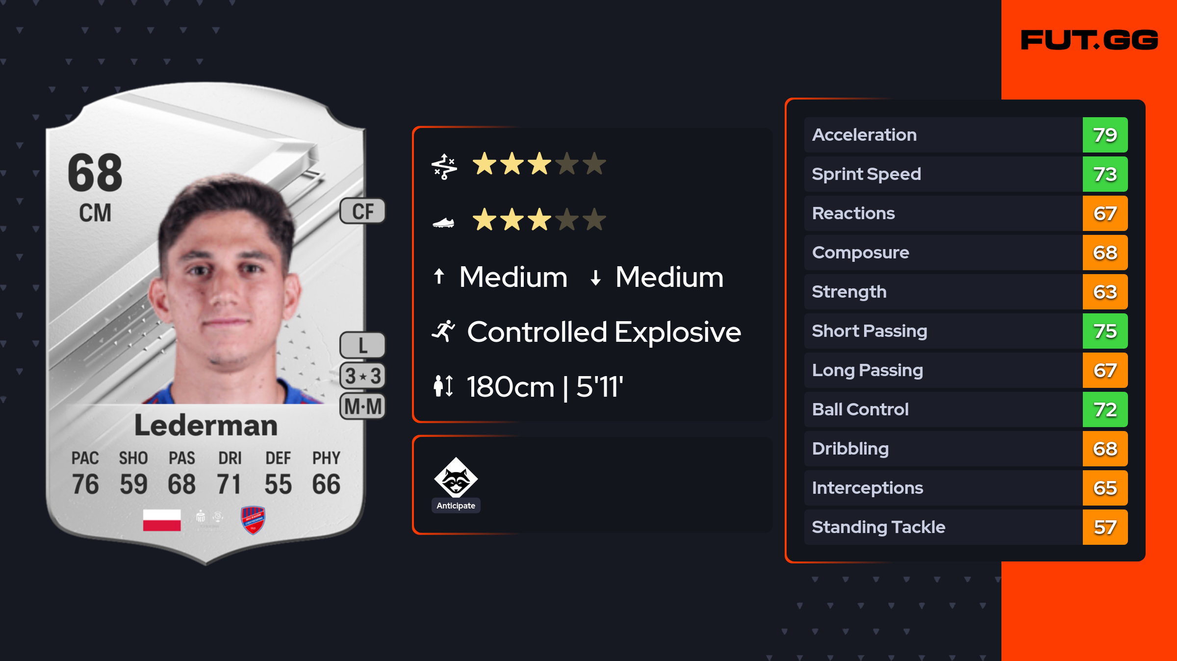 Ben Lederman EA FC 24 Ratings, Prices, and Cards - FUT.GG