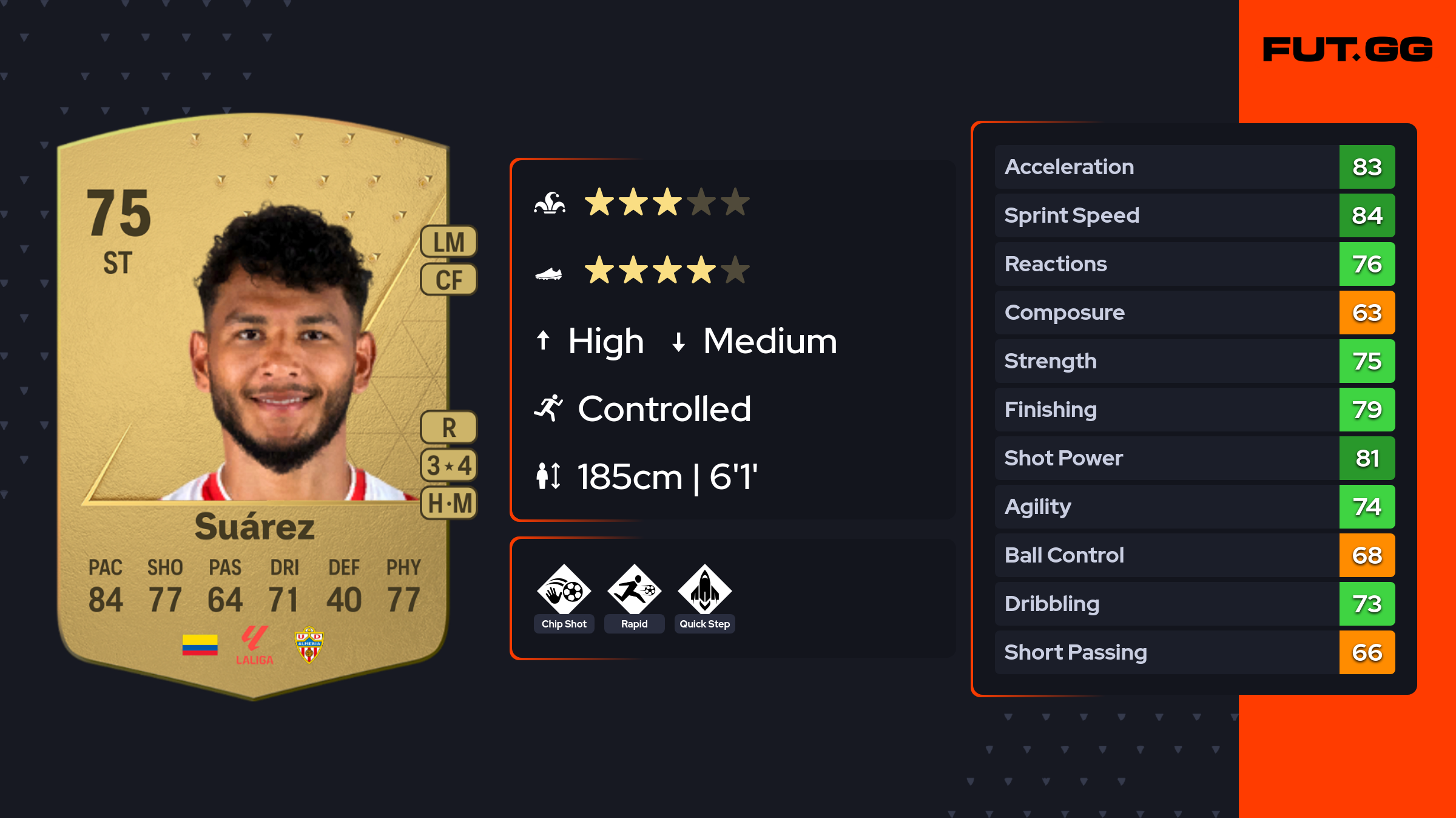 Luis Javier Suárez EA FC 24 Ratings, Prices, and Cards - FUT.GG