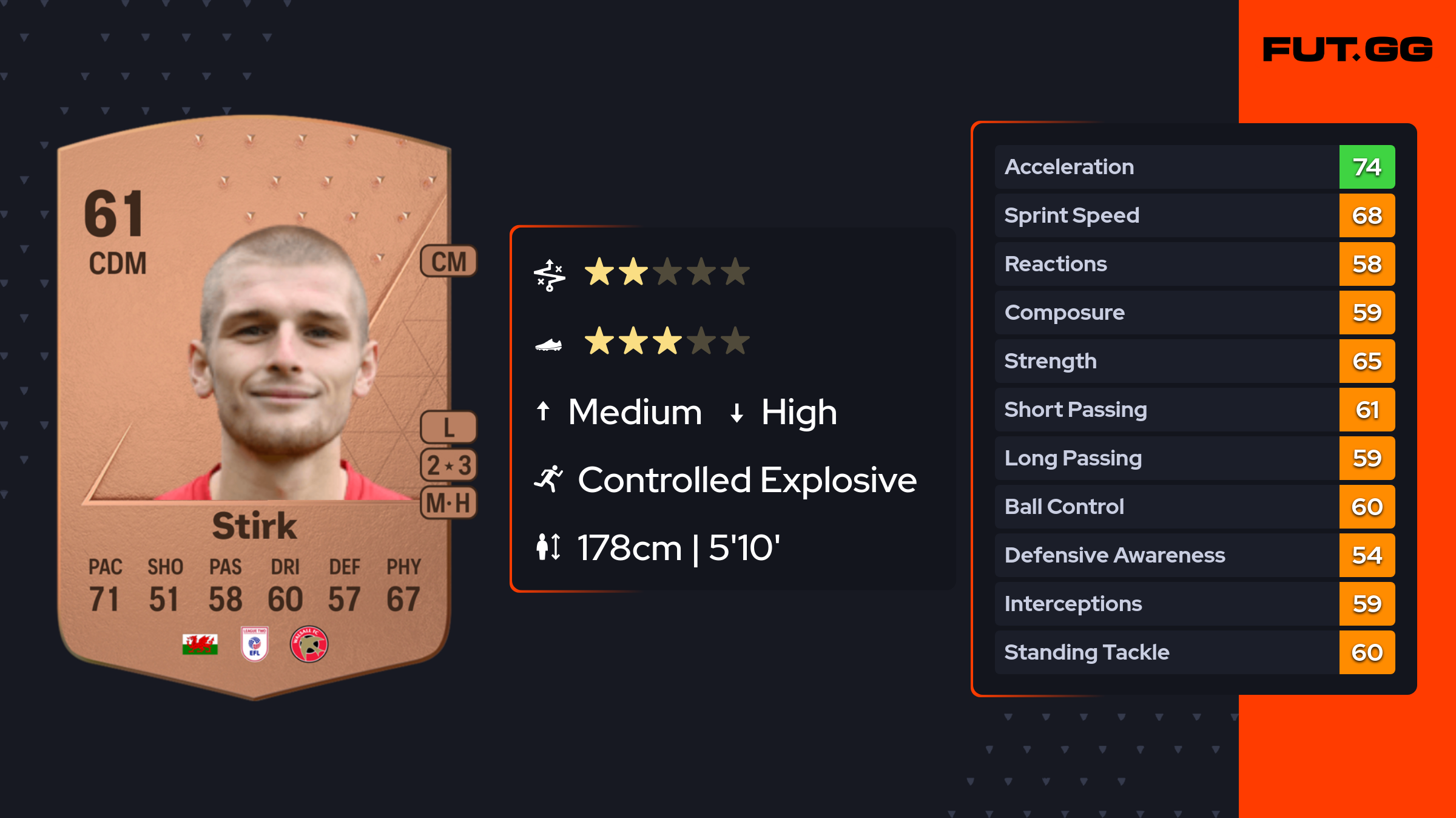 Ryan Stirk EA FC 24 Ratings, Prices, and Cards - FUT.GG