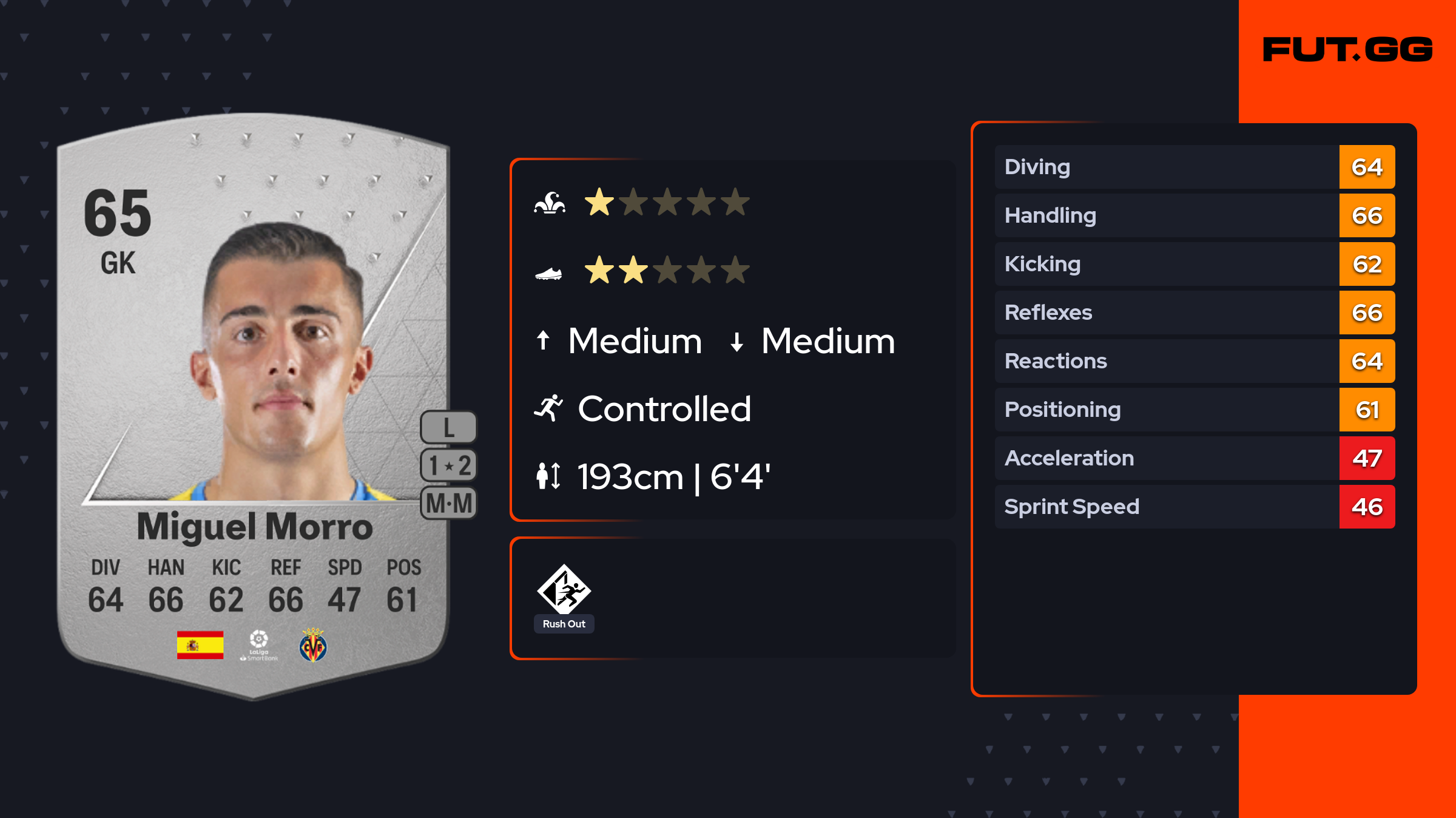 Miguel Morro EA FC 24 Ratings, Prices, and Cards - FUT.GG
