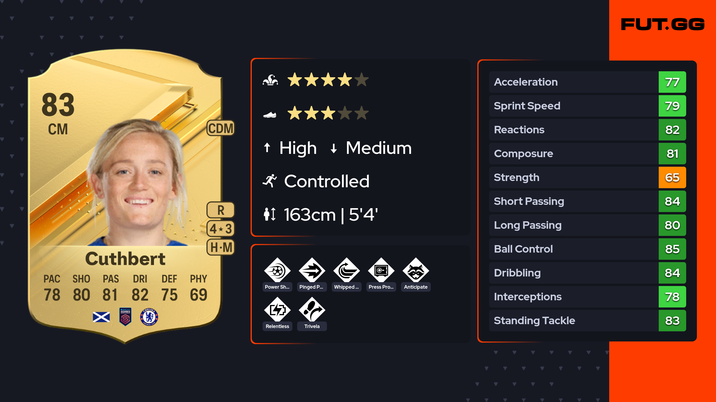 Erin Cuthbert EA FC 24 Ratings, Prices, and Cards - FUT.GG