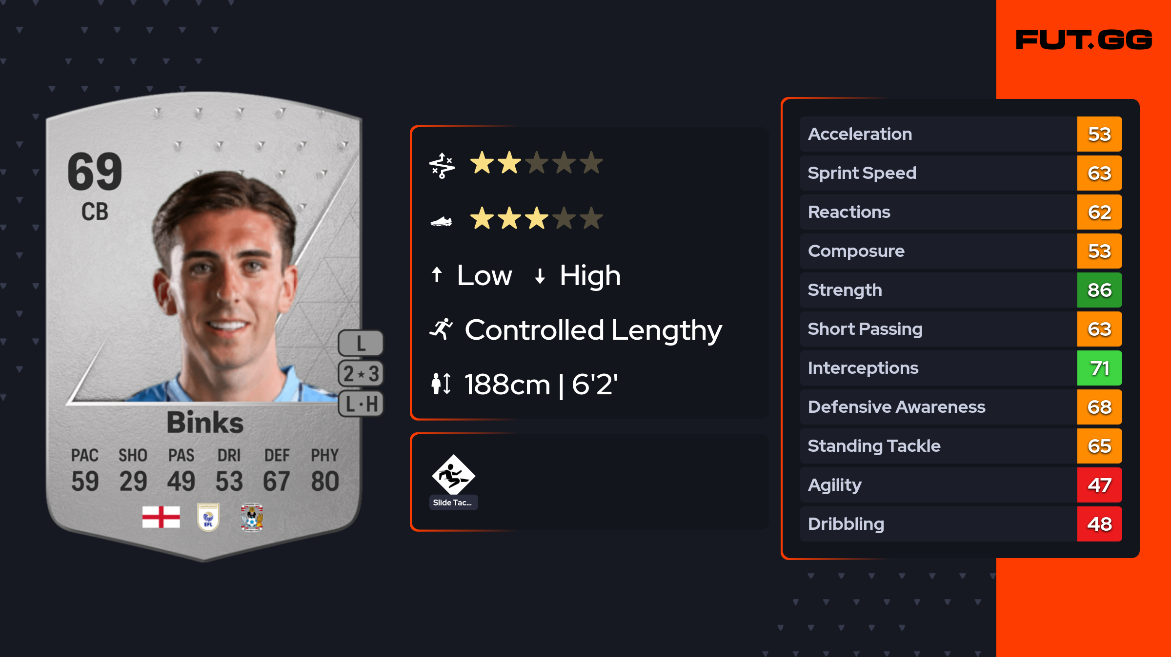 Luis Binks EA FC 24 Ratings, Prices, and Cards - FUT.GG
