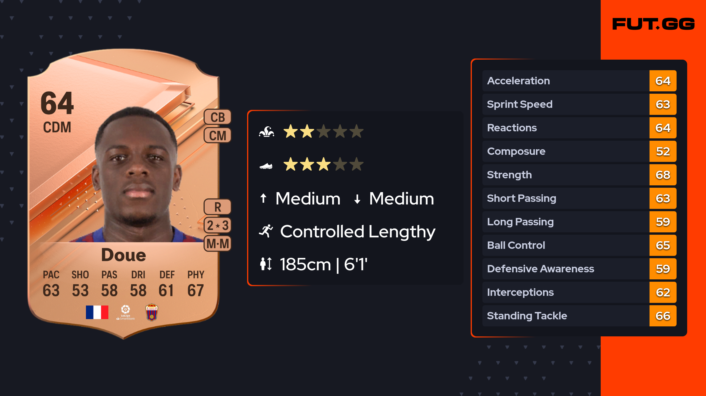 Marc Olivier Doue EA FC 24 Ratings, Prices, and Cards - FUT.GG