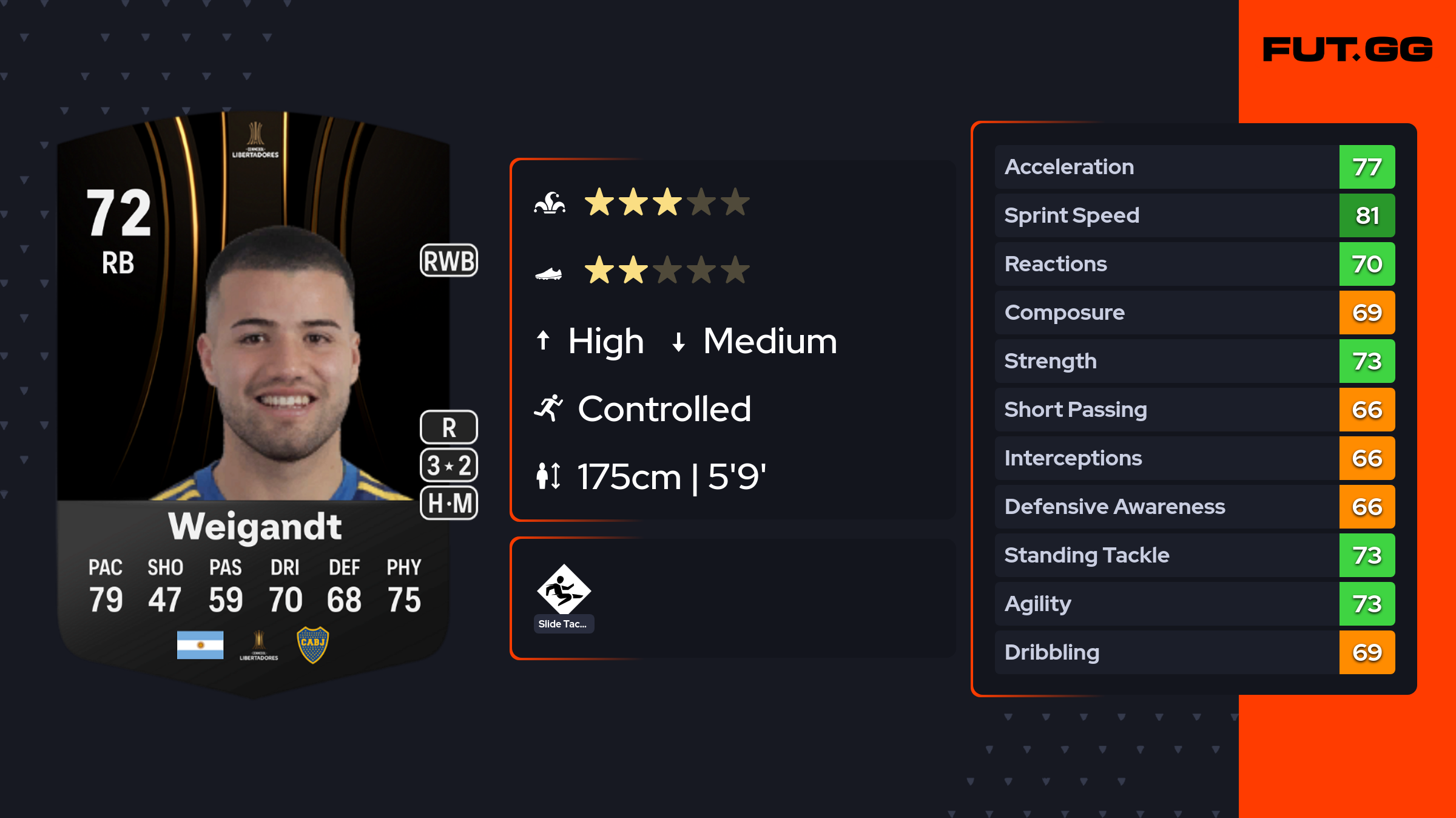 Marcelo Weigandt EA FC 24 Ratings, Prices, and Cards - FUT.GG