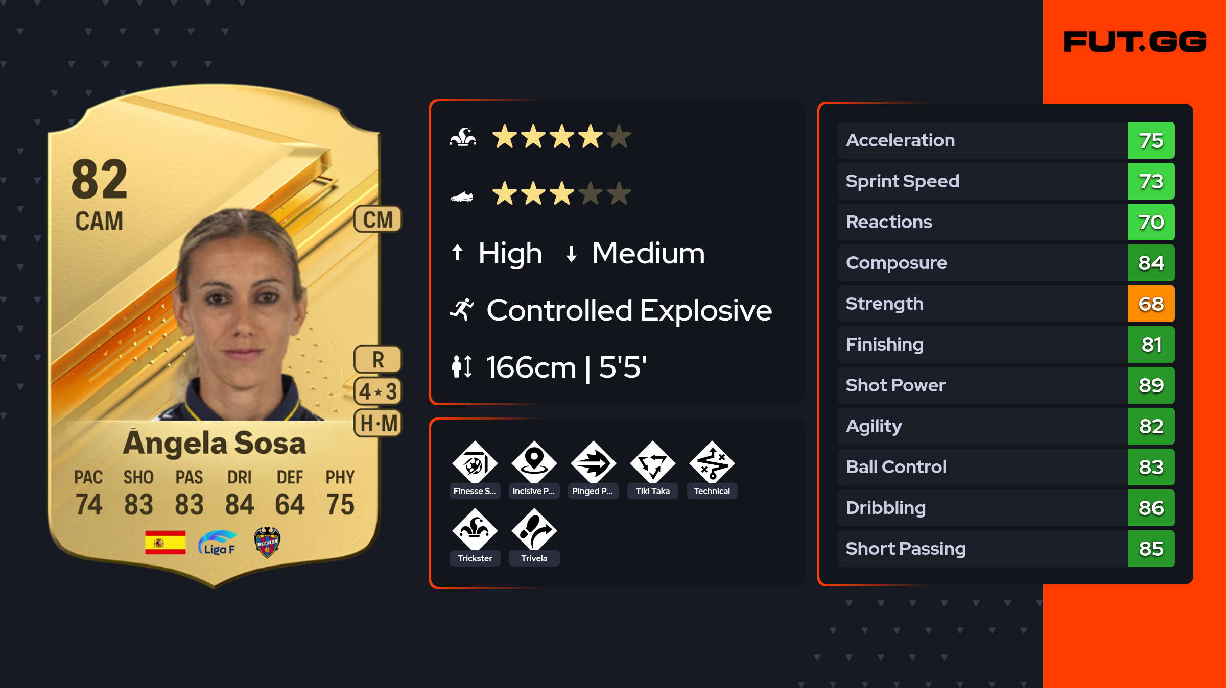 Ángela Sosa EA FC 24 Ratings, Prices, and Cards - FUT.GG