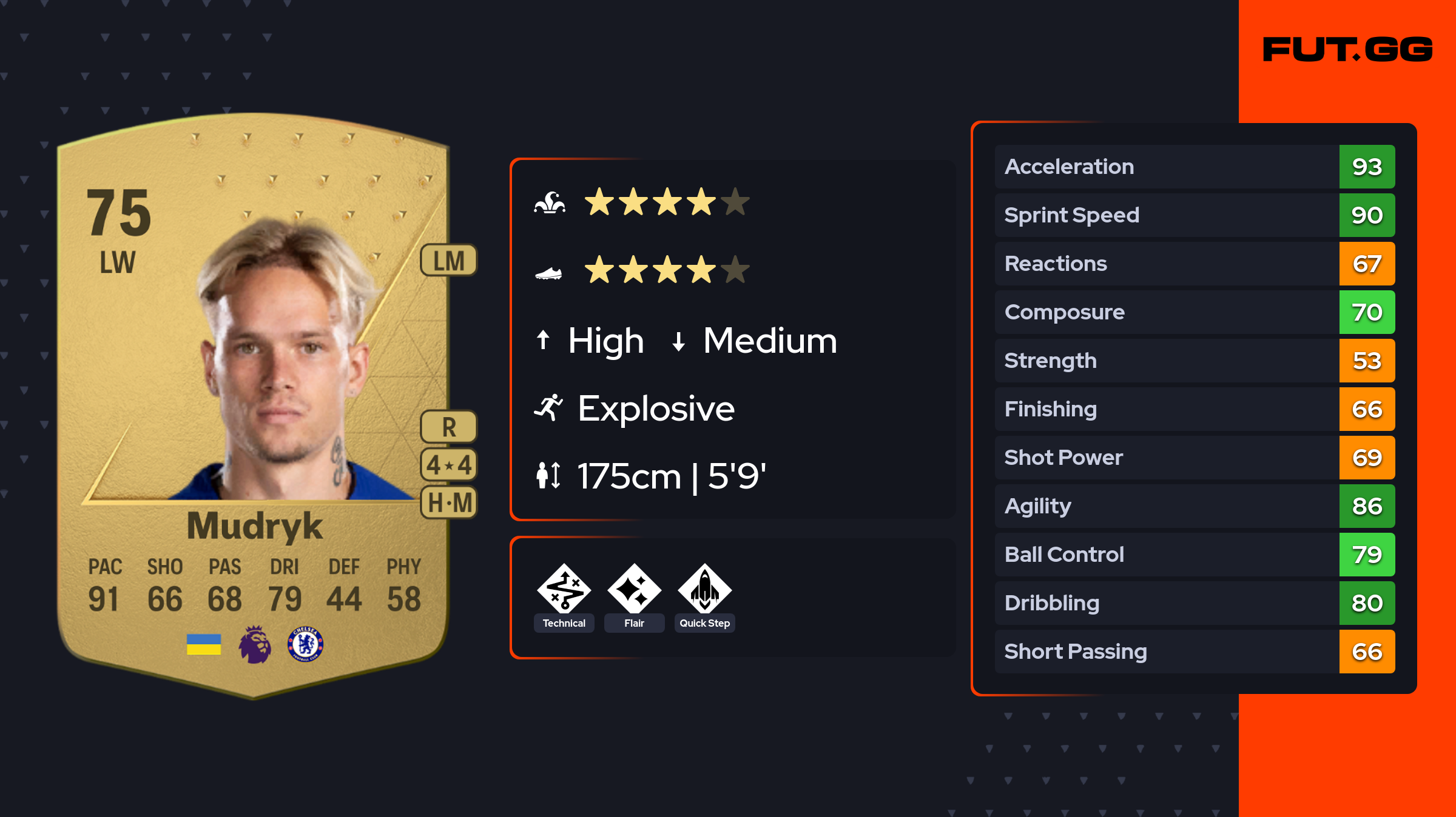 Mykhailo Mudryk EA FC 24 Ratings, Prices, and Cards - FUT.GG