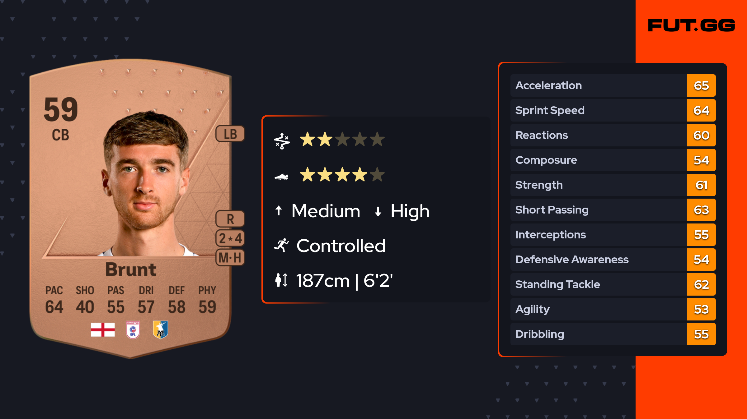 Lewis Brunt EA FC 24 Ratings, Prices, and Cards - FUT.GG