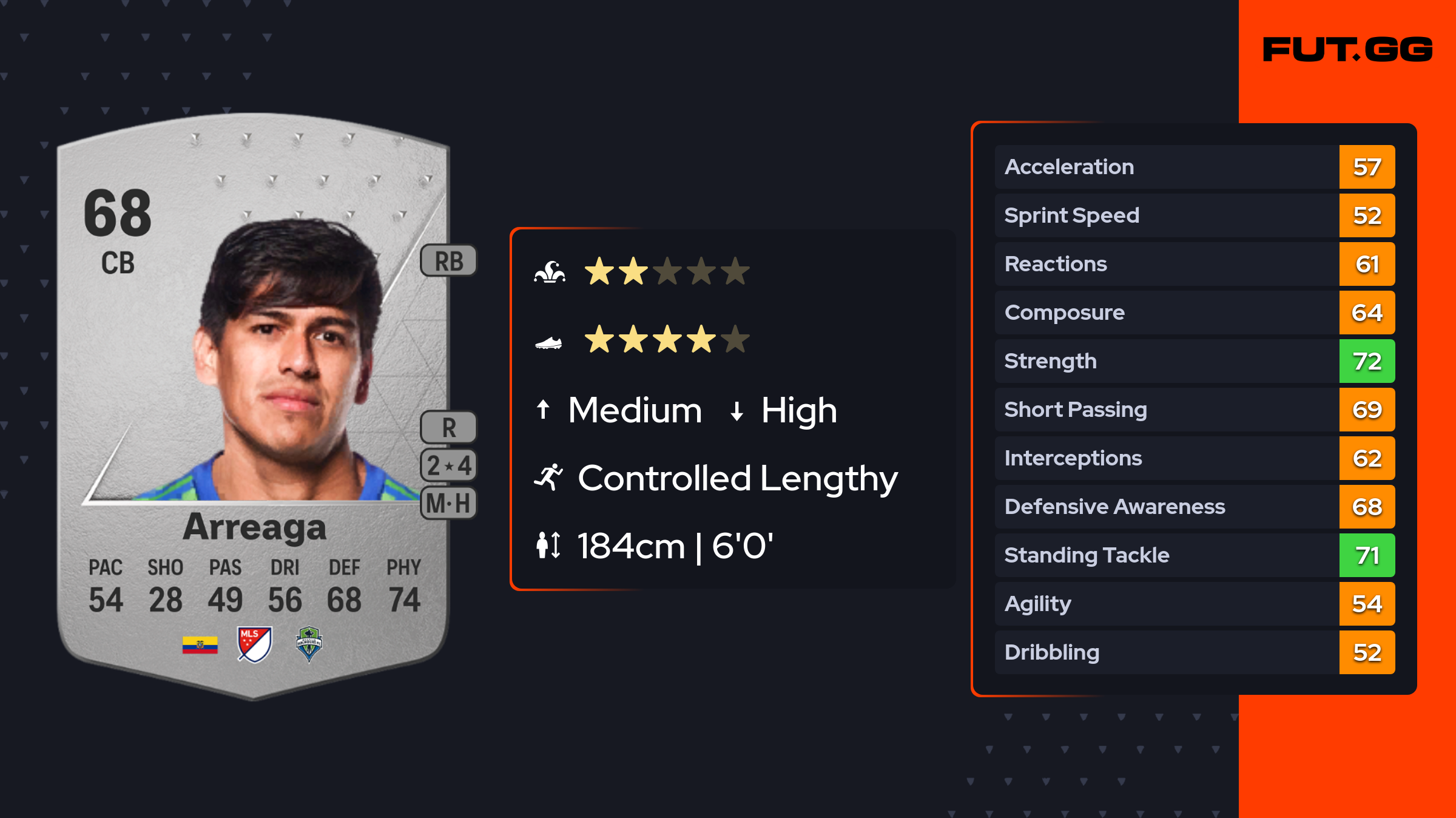 Xavier Arreaga EA FC 24 Ratings, Prices, and Cards - FUT.GG