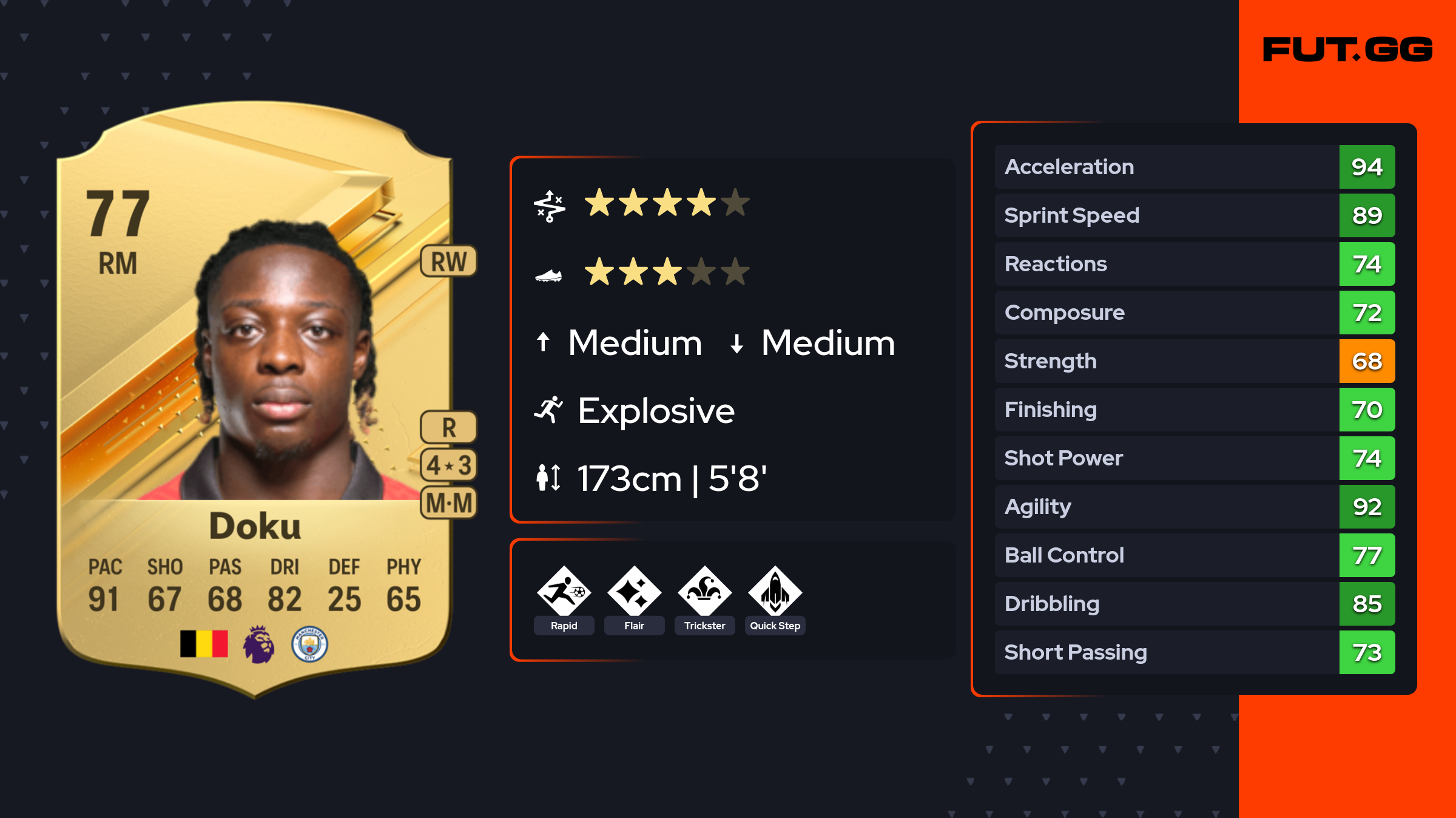 Jérémy Doku EA FC 24 Ratings, Prices, and Cards - FUT.GG