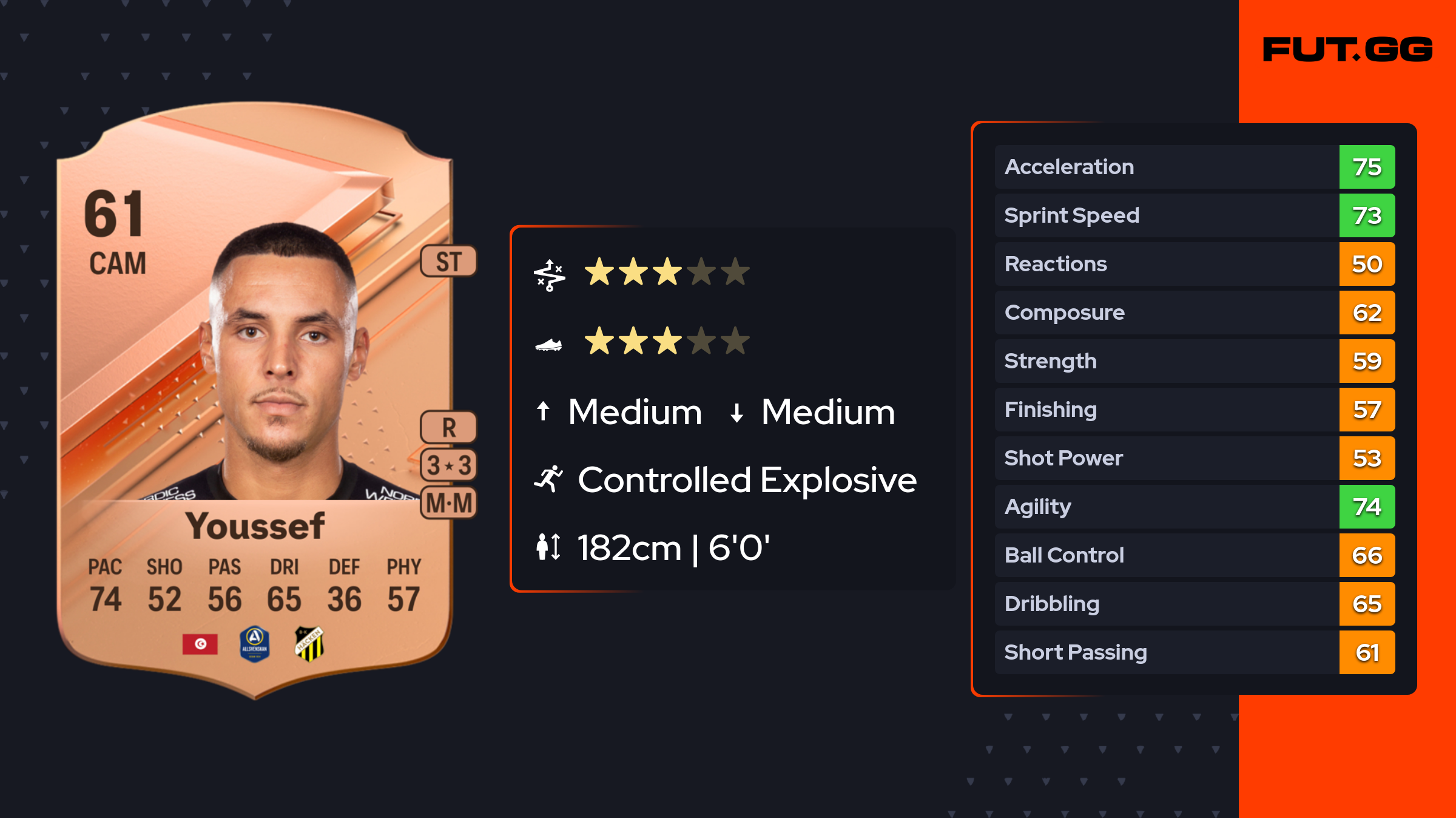 Ali Youssef EA FC 24 Ratings, Prices, and Cards - FUT.GG